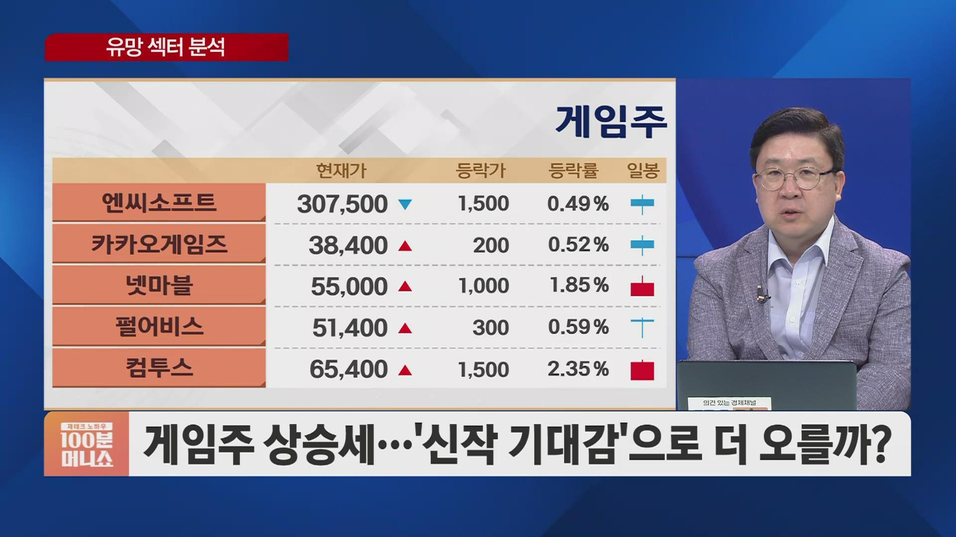 [차영주의 금요시장] 너무 오른 반도체·2차전지·AI…숨겨진 수혜주 남았다? - SBS Biz