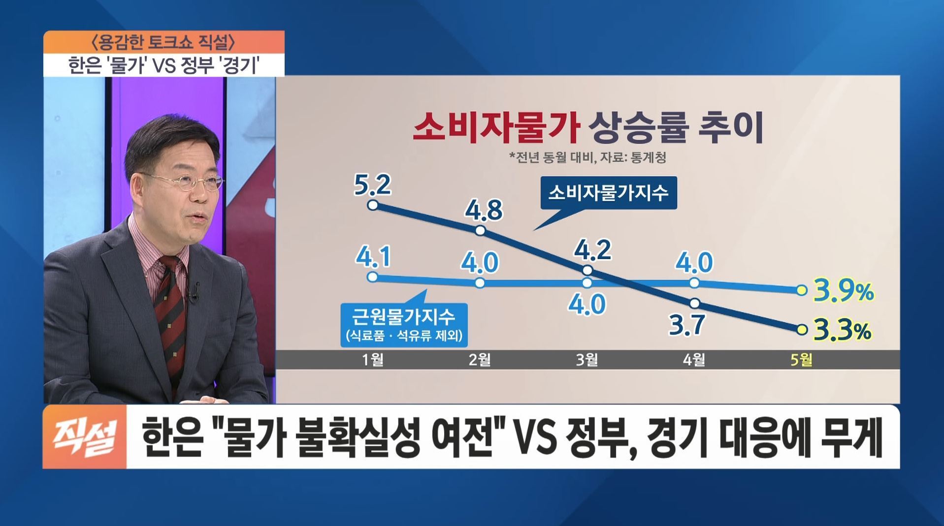 한은, 근원물가와의 전쟁…"물가 불확실성 여전" VS 경기 대응에 무게 - SBS Biz