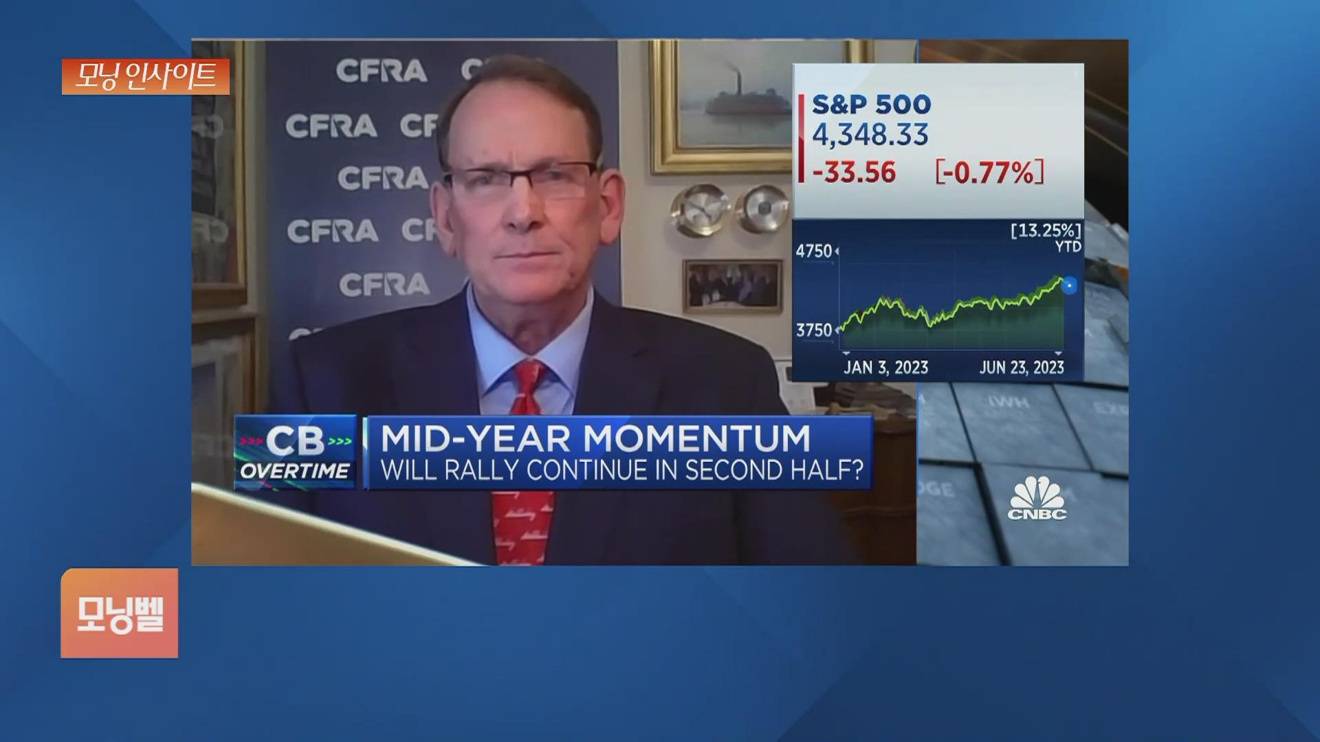 [모닝 인사이트] 美 시장조사업체 "증시, 올해 하반기에도 좋은 성과 낼 것" - SBS Biz