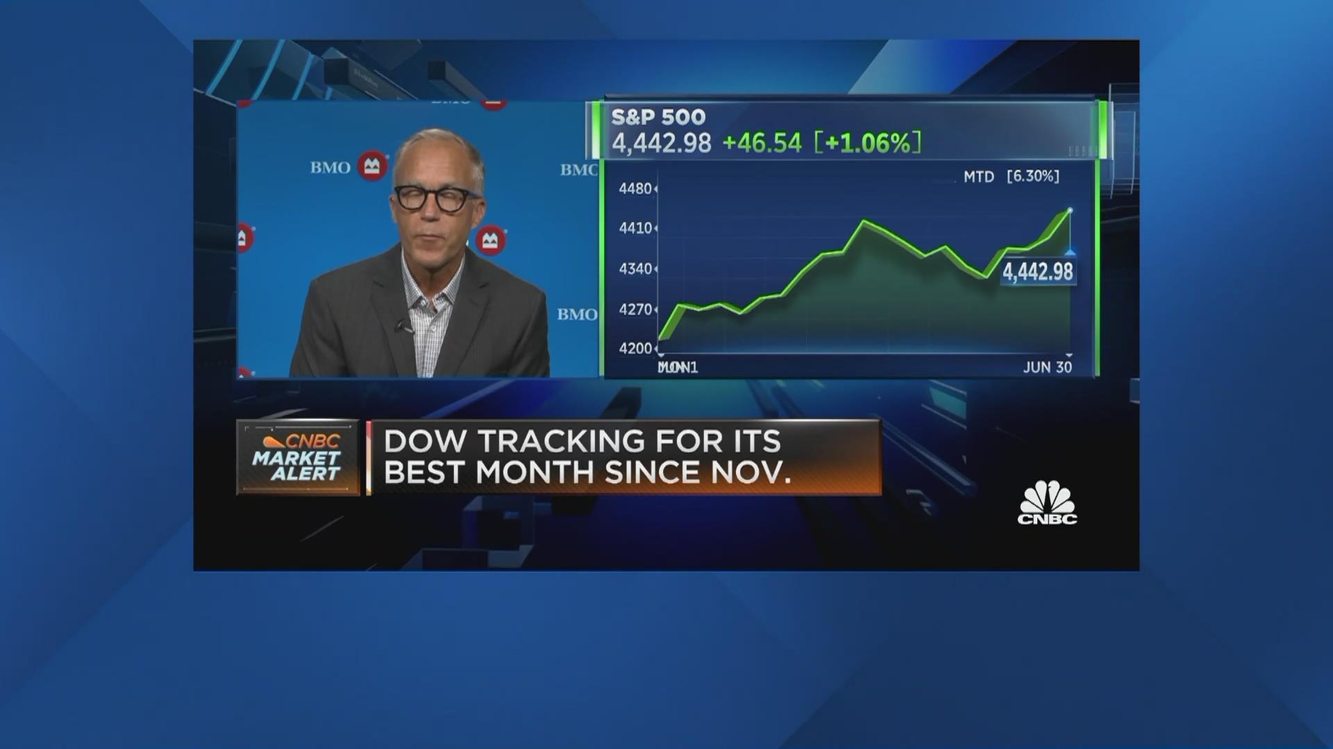 [모닝 인사이트] 캐나다 투자은행 "S&P 500, 4분기 깜짝 실적으로 5,050 달성할 것" - SBS Biz