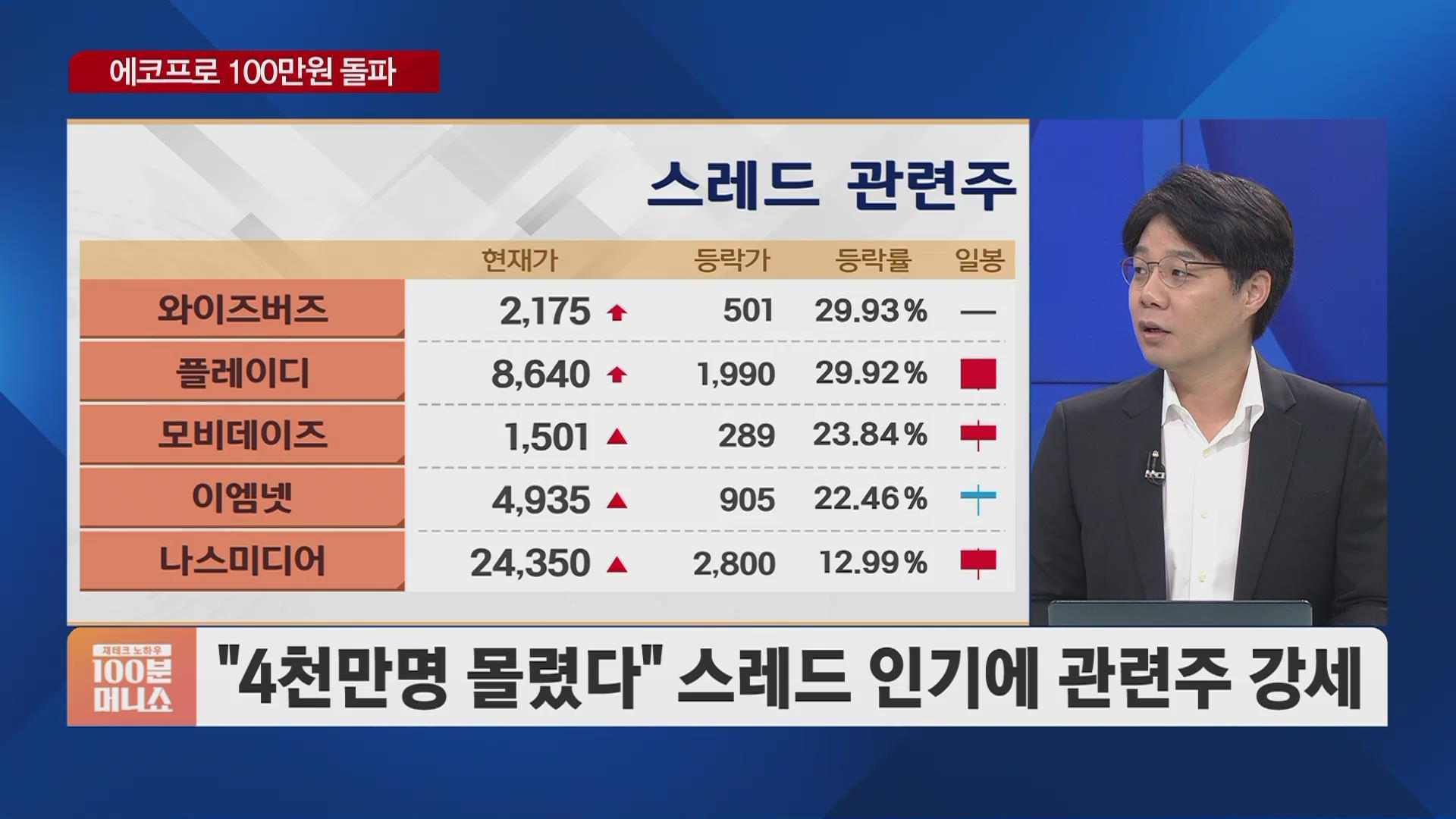 [이효석의 주간증시] 시장 운명 걸렸다…CPI에 주목해야 하는 이유? - SBS Biz