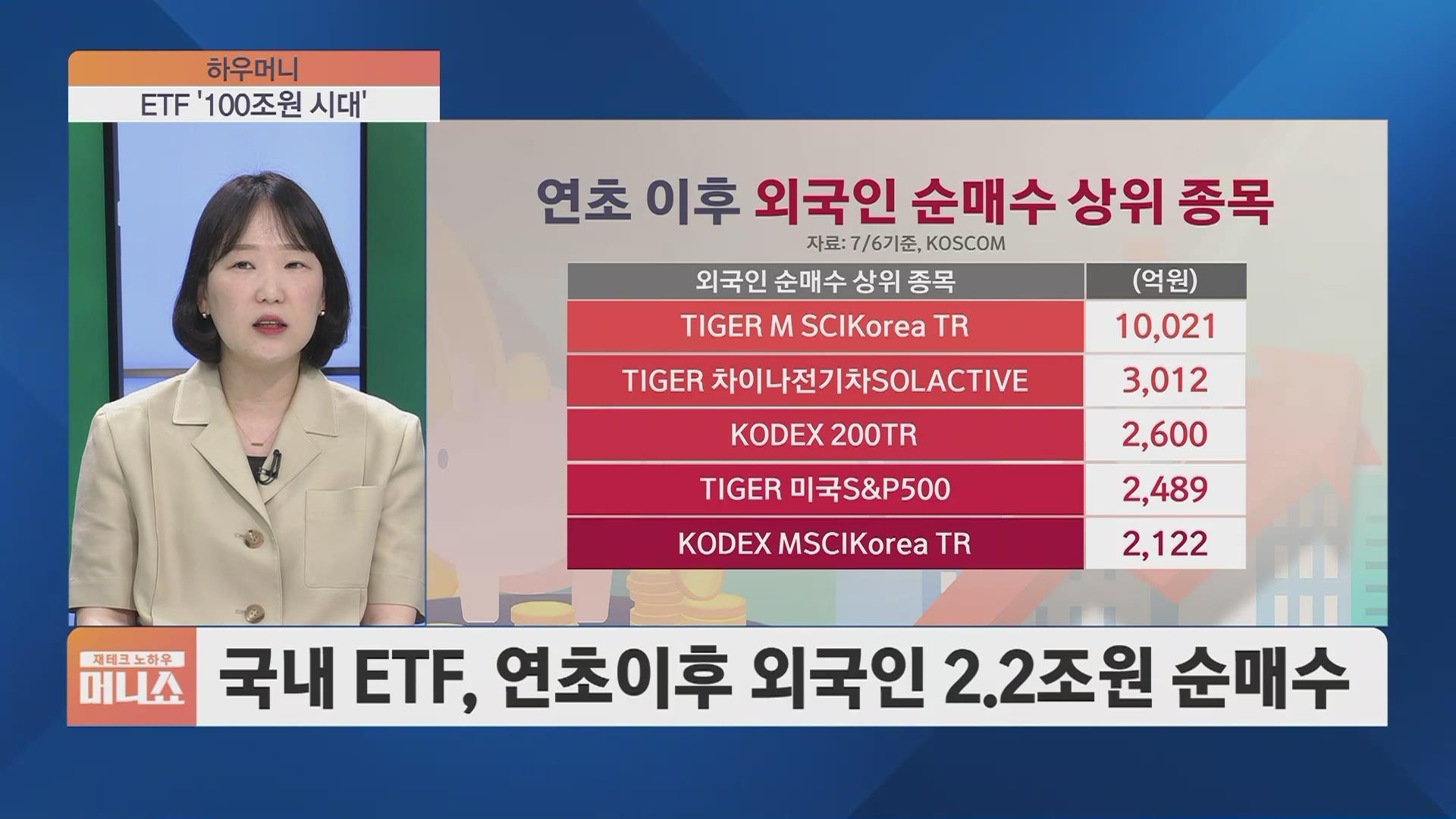 [하우머니] 증시 출렁여도 후한 인심…‘배당 맛집’ ETF는? - SBS Biz