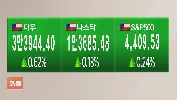 [글로벌 마켓] 뉴욕증시, 6월 CPI·실적 발표 앞두고 소폭 상승 마감 - SBS Biz