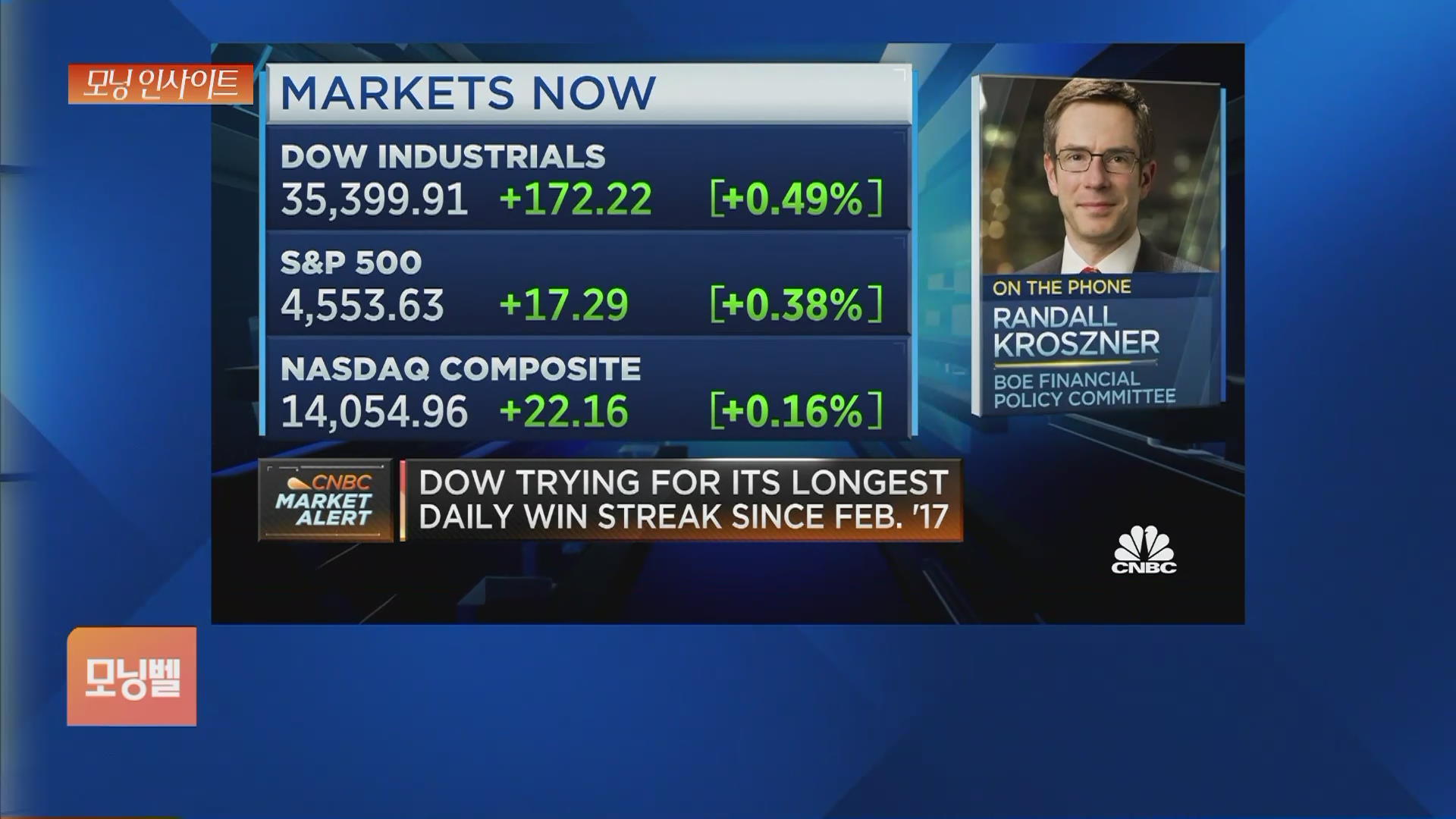 [모닝 인사이트] 前 연준 이사 "0.25%p 금리인상 불가피해" - SBS Biz