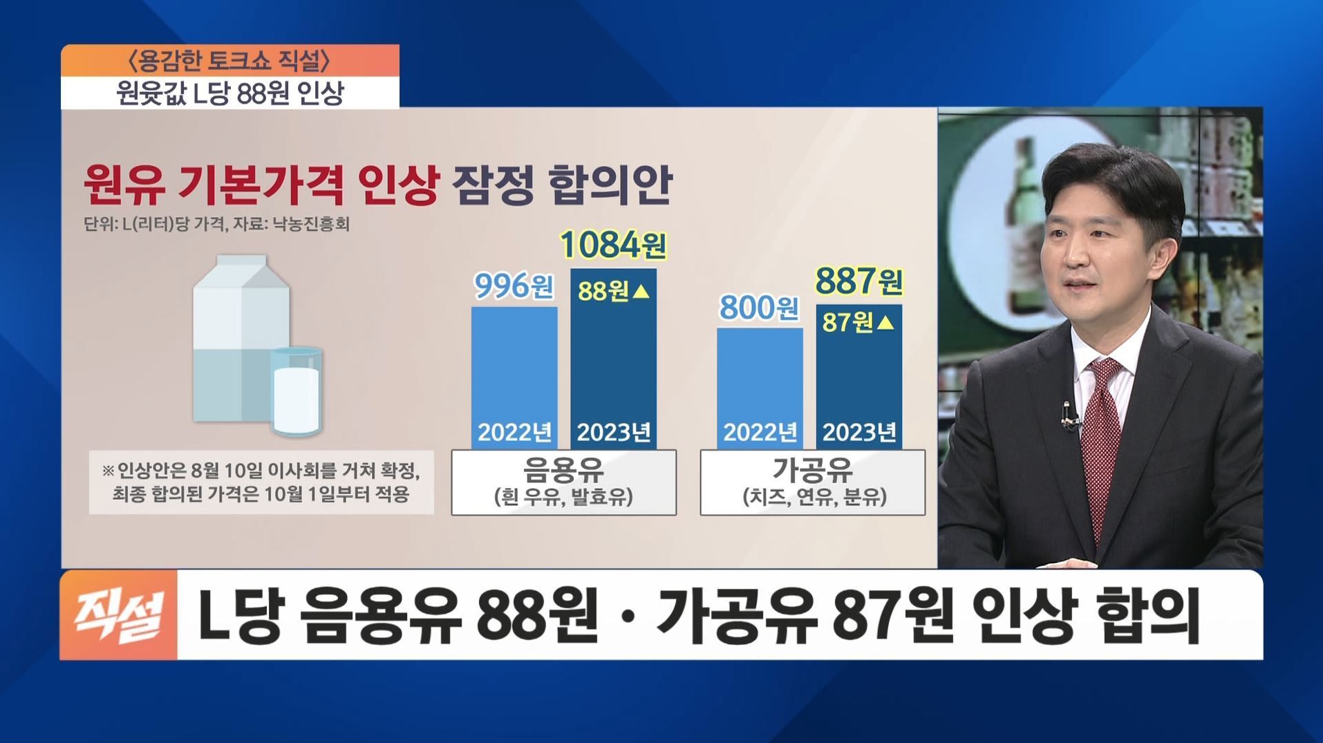 원윳값 10월부터 L당 88원 인상, 흰 우유 3천 원 넘을 듯…'밀크플레이션 현실화? - SBS Biz