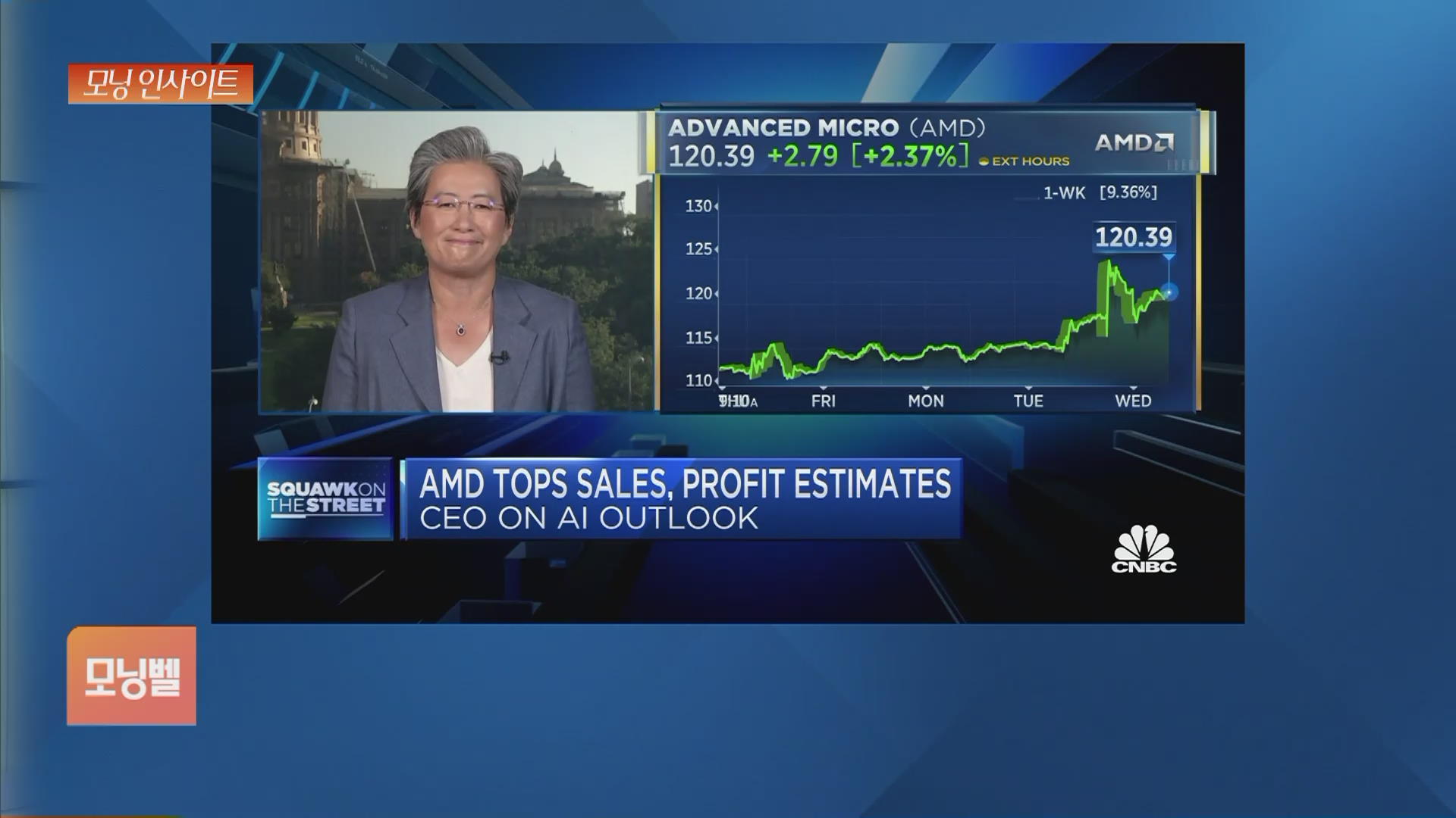 [모닝 인사이트] AMD CEO "올해 하반기 기대돼" - SBS Biz