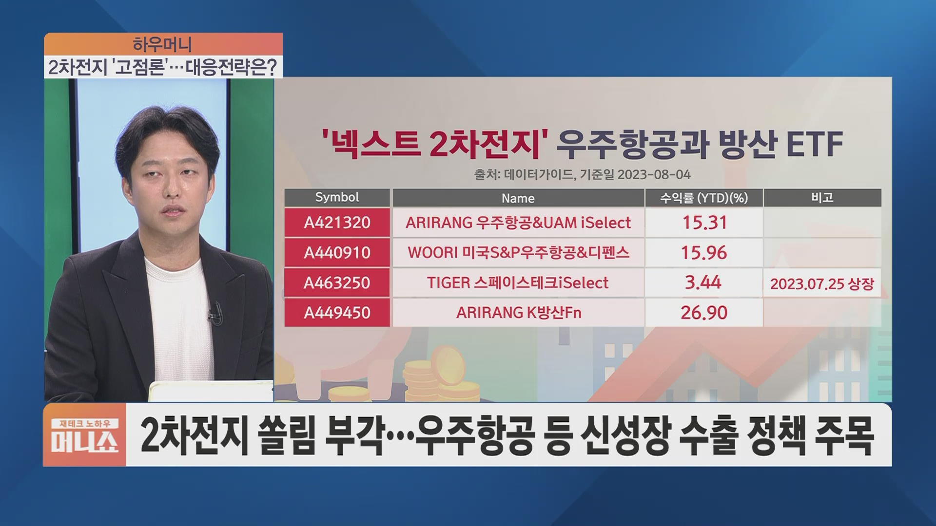 [하우머니] 2차전지 ETF "오를 만큼 올랐다"…다음 투자처는? - SBS Biz