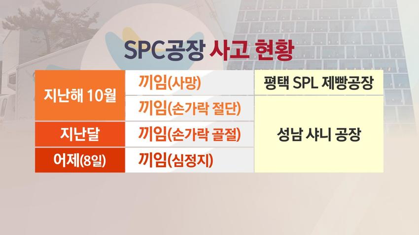 회장 대국민 사과에도…SPC 공장서 또 '끼임' 사고 - SBS Biz