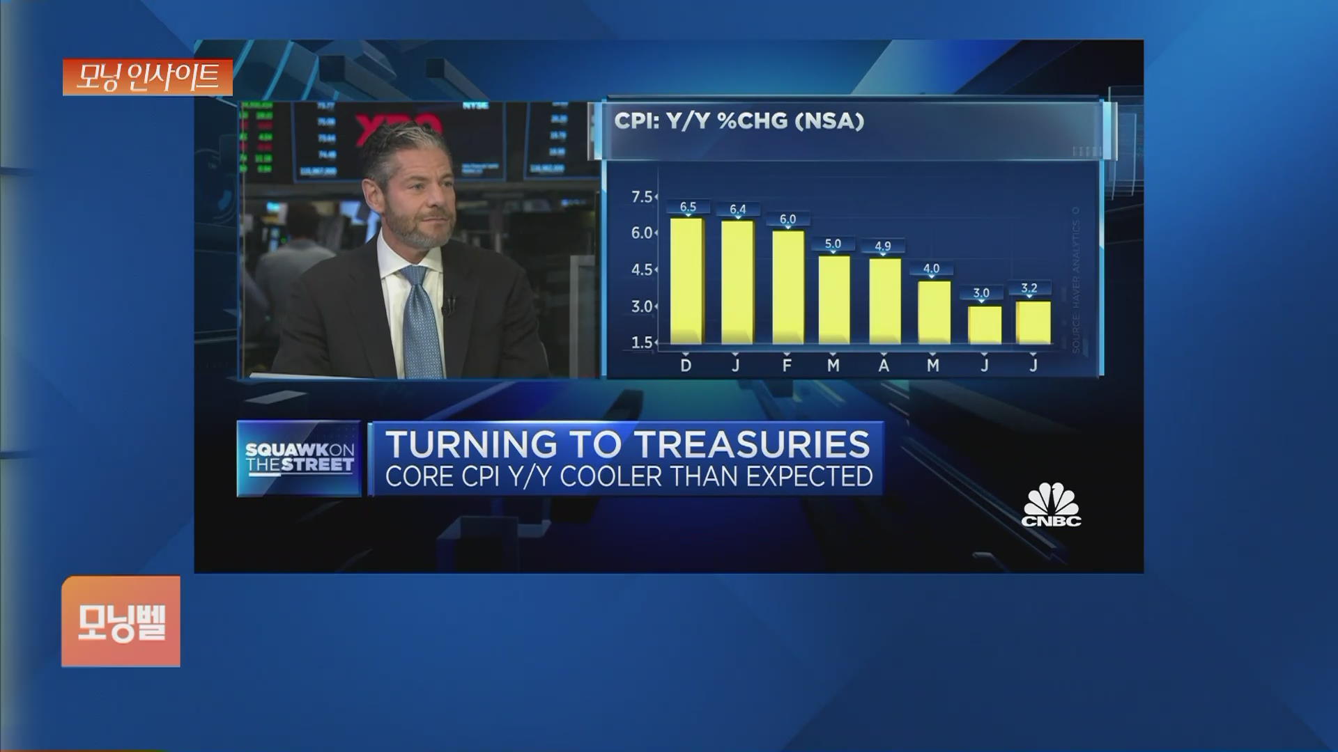 [모닝 인사이트] 핌코(PIMCO) "국채금리 상승 한동안 지속될 수도" - SBS Biz