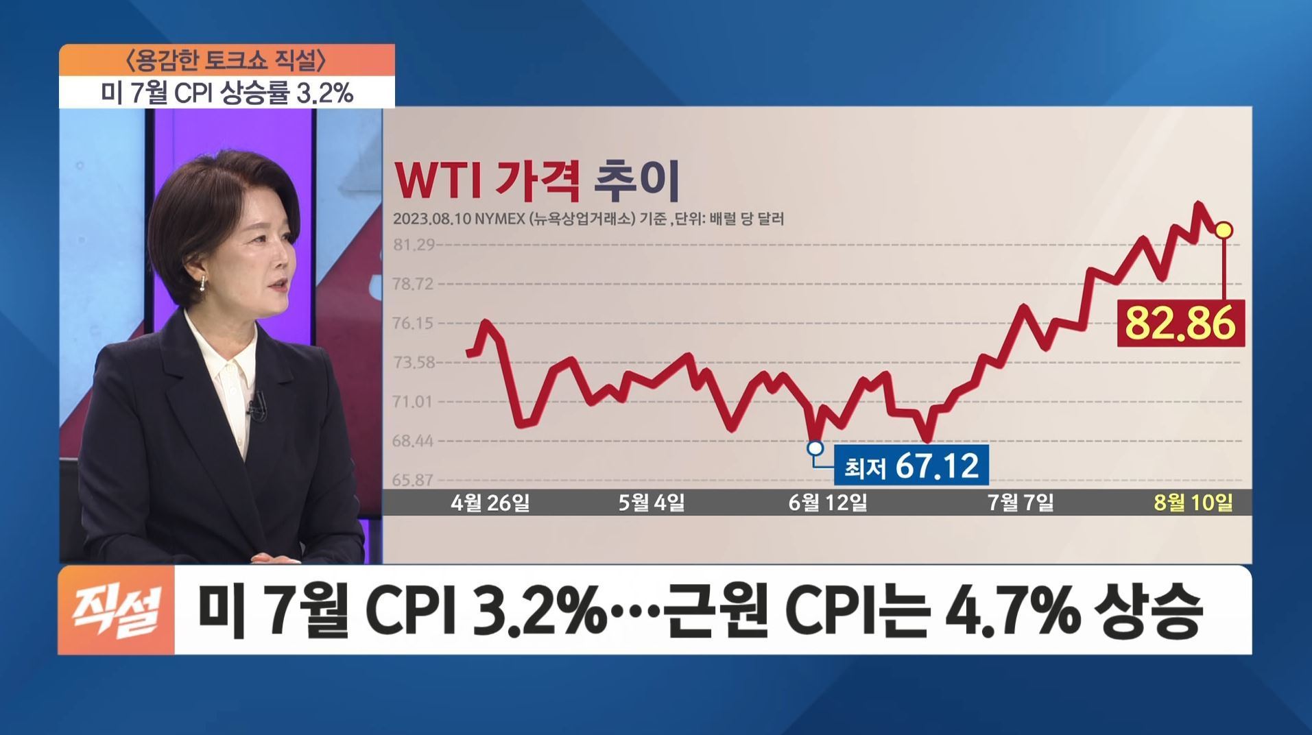 미 7월 CPI 상승률 3.2%…연준, 우려할 상황은 아니다? - SBS Biz