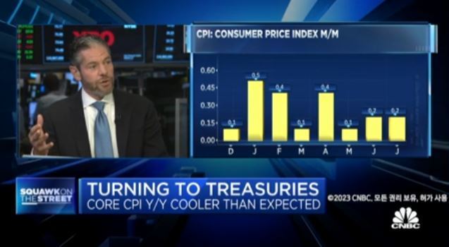 핌코(PIMCO) "국채금리 상승 한동안 지속될 수도" - SBS Biz