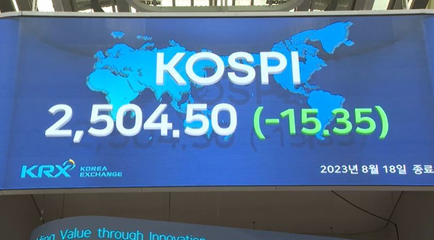 '엿새째 하락' 코스피 2500선 턱걸이…환율 1338원 '숨고르기' - SBS Biz