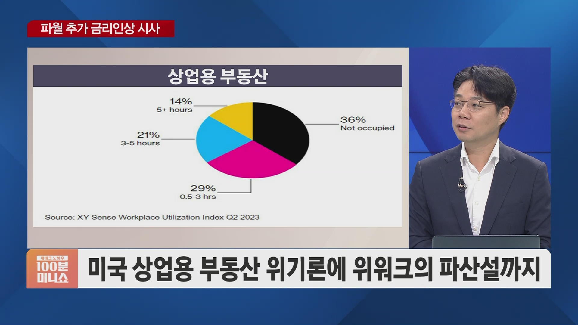 [이효석의 주간증시] 잭슨홀 끝나고 큰 거 온다…이번주 시장 변곡점은? - SBS Biz