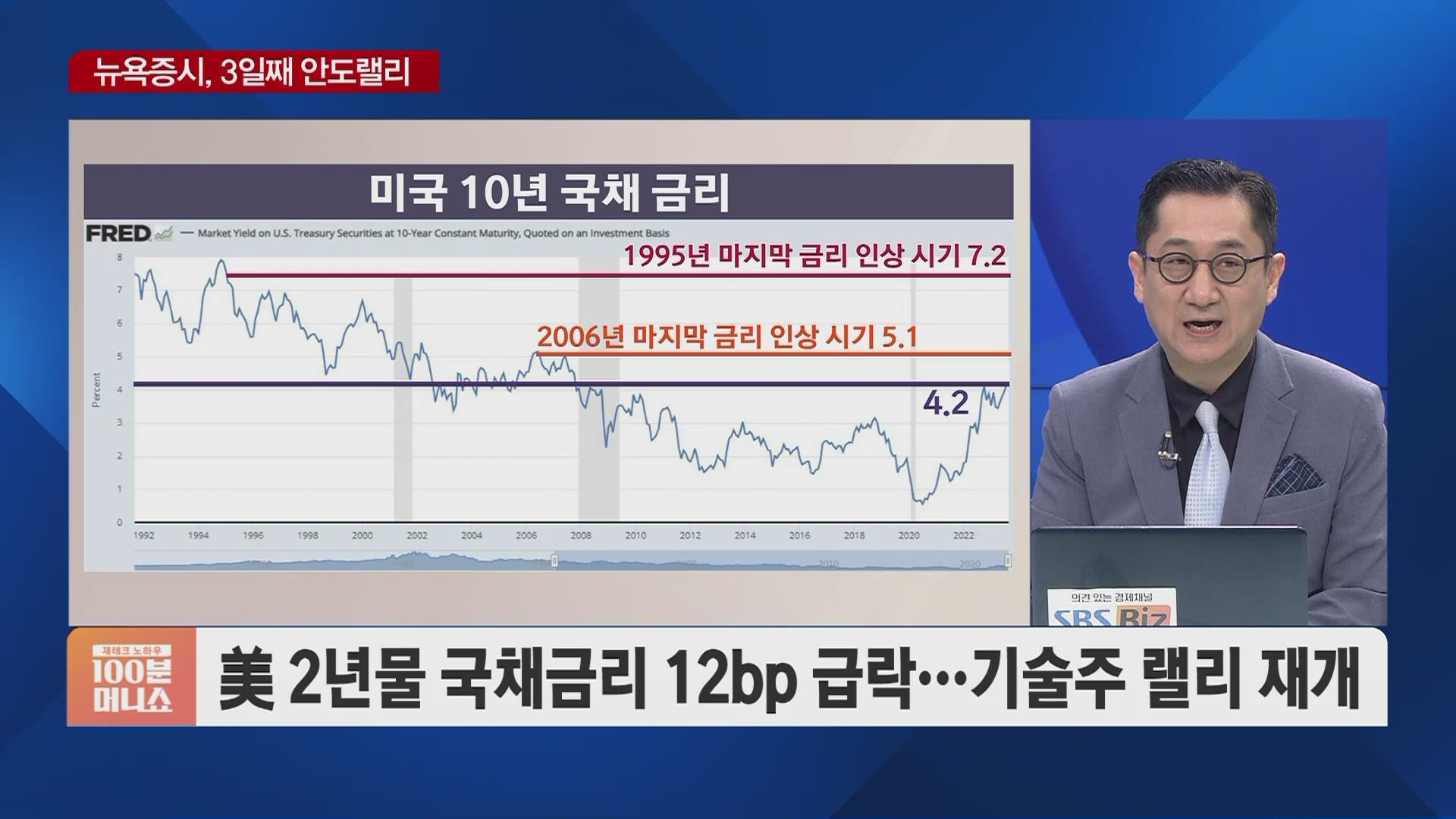 [유동원의 투자전략] '빅테크' 상승여력…3위 테슬라·2위 AMD, 1위는? - SBS Biz