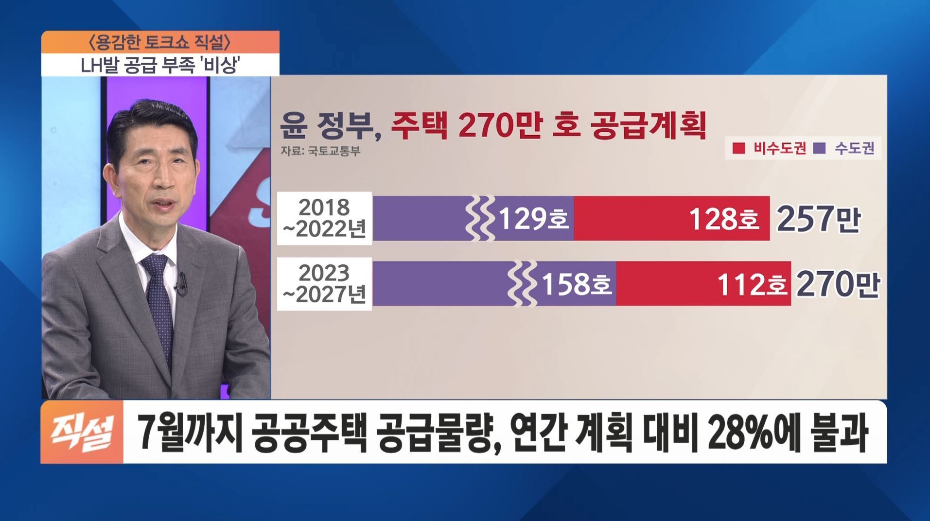 LH발 공급 부족 '비상'…'공공분양 50만 호' 공급 계획 차질? - SBS Biz
