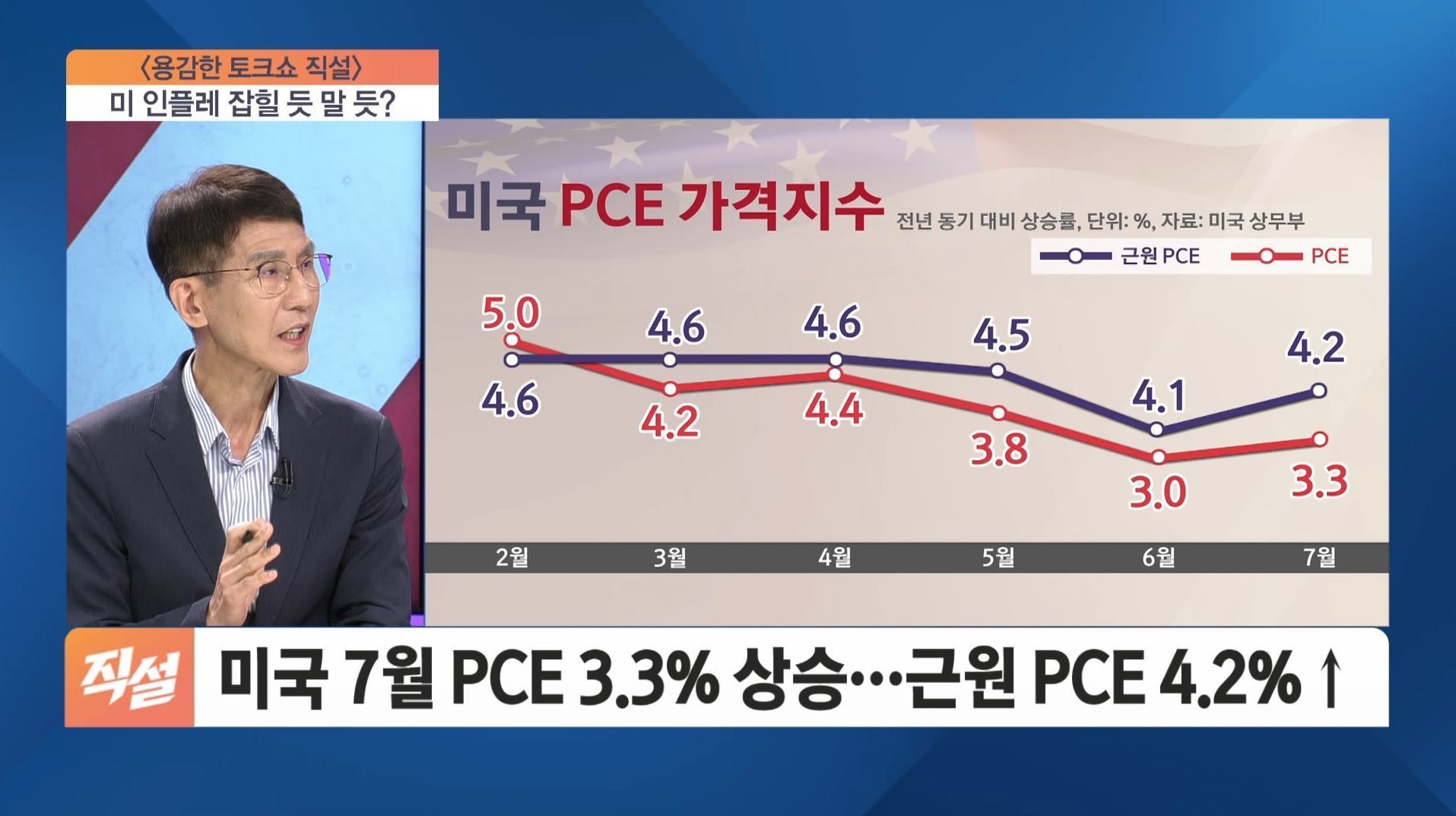미 인플레 잡힐 듯 말 듯…7월 PCE, 시장 예상치 부합했지만 전월보다 물가 상승 - SBS Biz