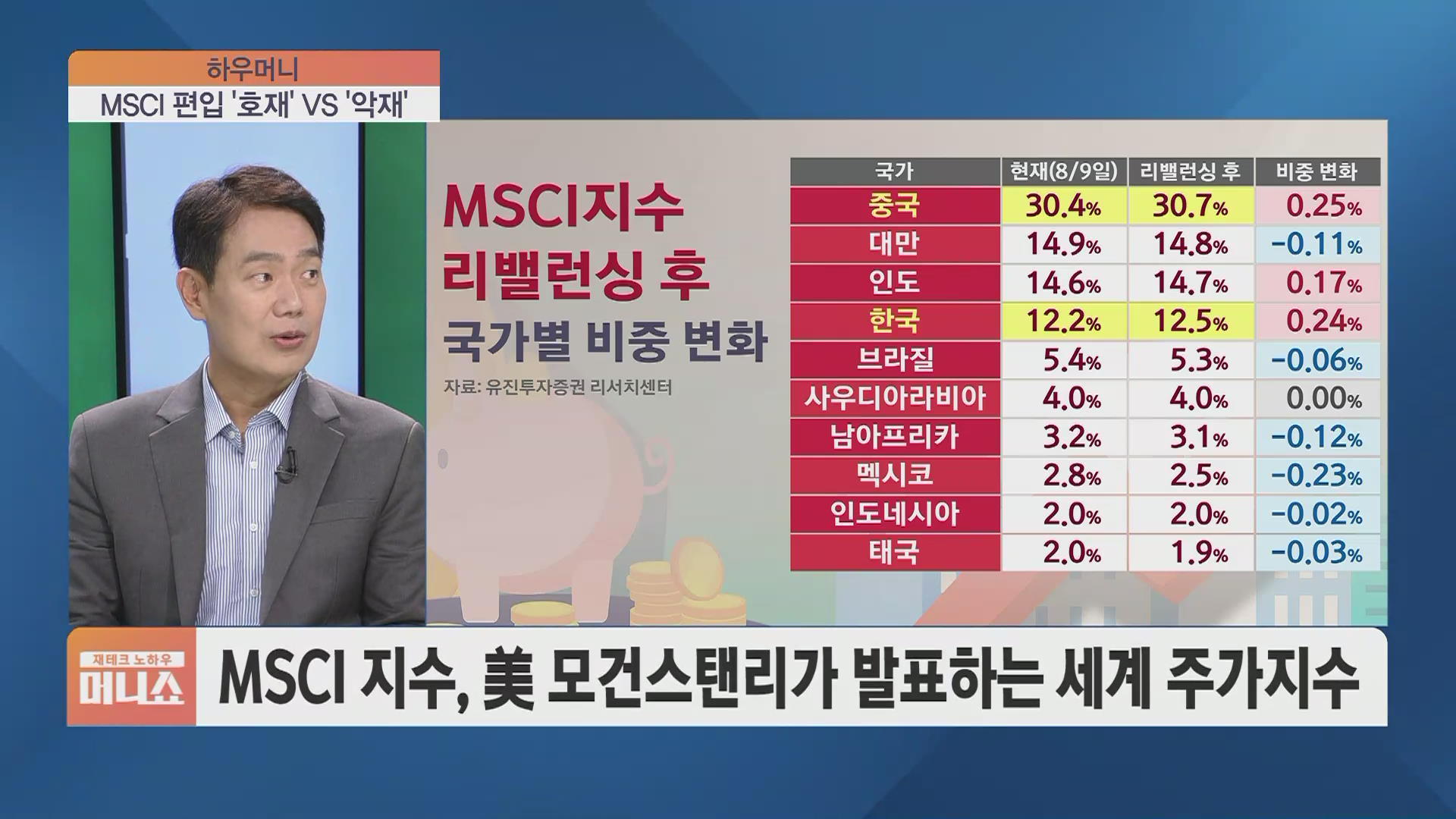 [하우머니] 국내 1위 자산운용사가 뽑은 9월 유망 ETF는? - SBS Biz
