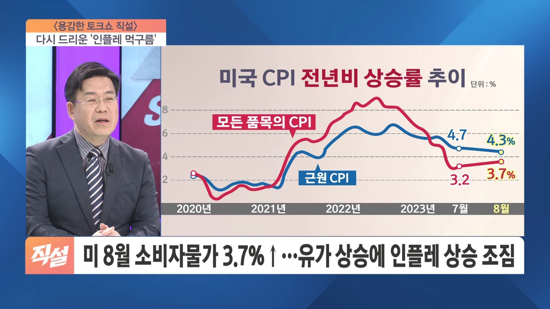 미 8월 소비자물가 3.7%↑ 근원 CPI는 4.3%…다시 드리운 '인플레 먹구름' - SBS Biz