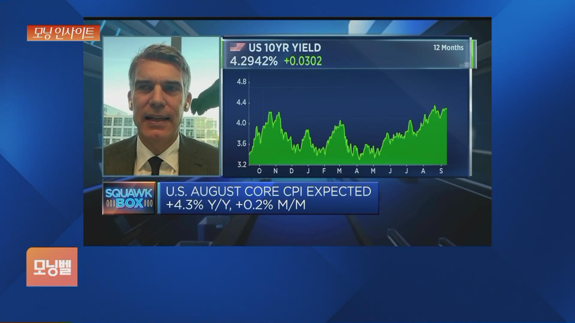 [모닝 인사이트] 골드만삭스 "美 근원 인플레 1년 내 2%로 떨어지지 않아도 놀랍지 않을 것" - SBS Biz