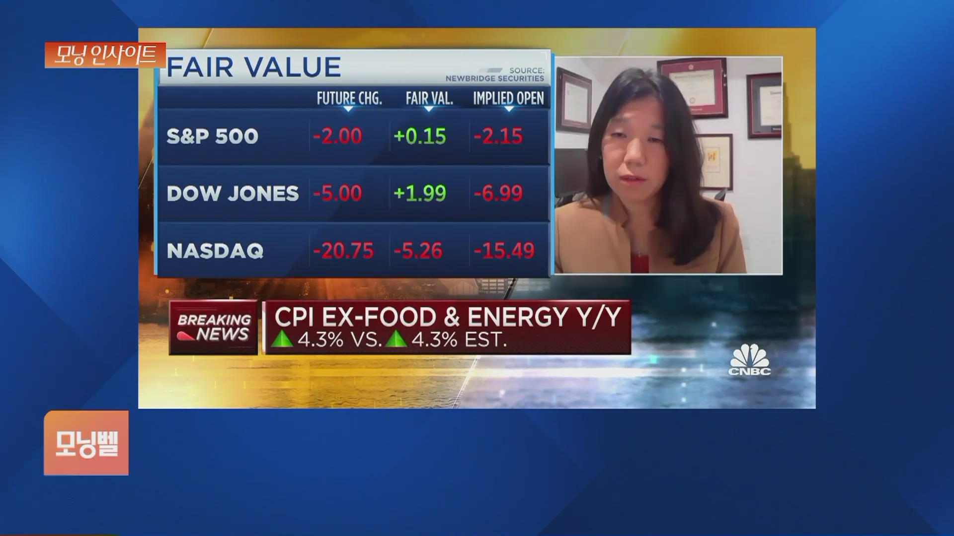 [모닝 인사이트] 美 싱크탱크 "전반적인 추세 인플레 적정 수준 유지하고 있다는 것 보여줘" - SBS Biz