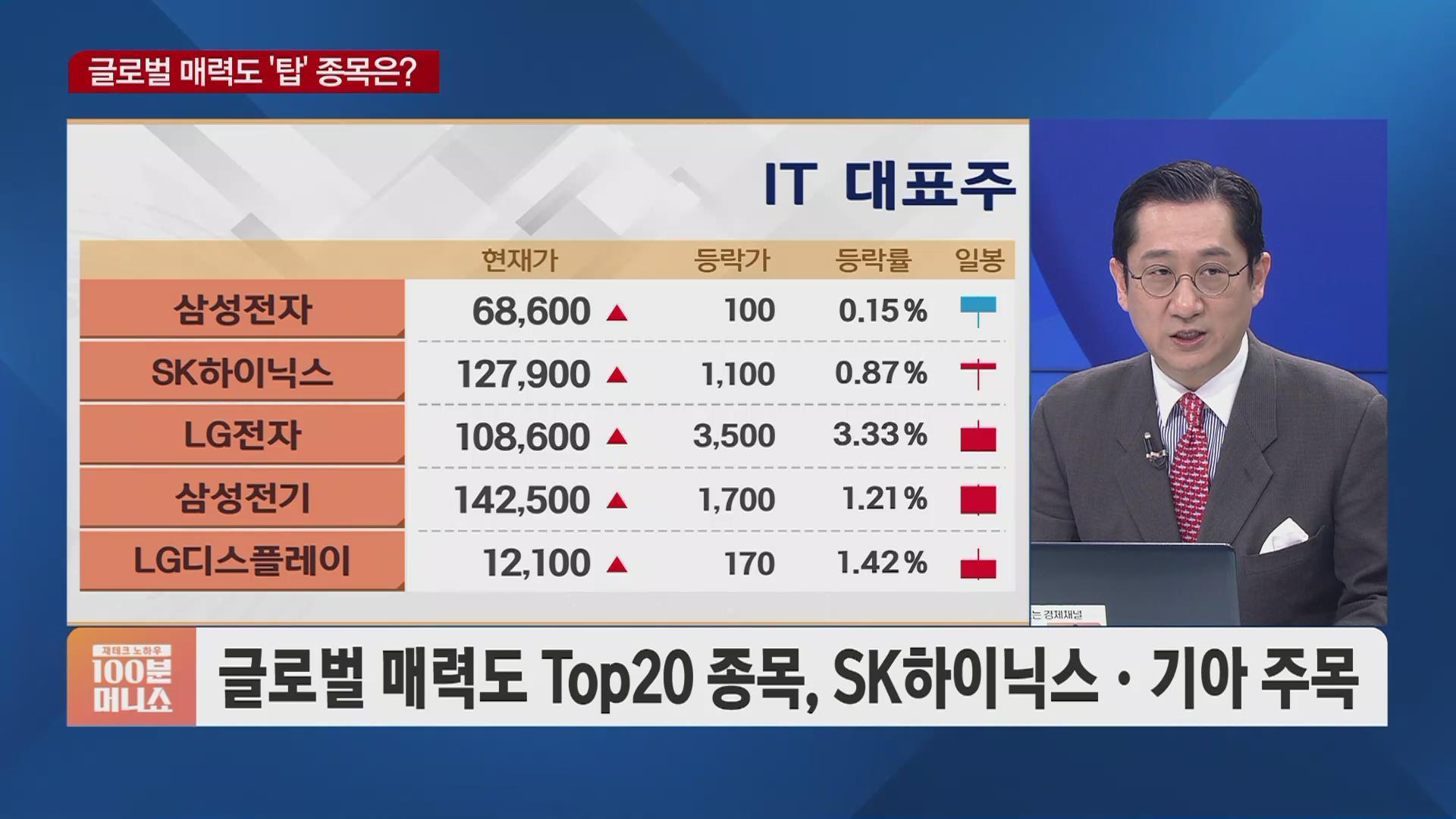 [유동원의 투자전략] 호실적 속 '황제의 경고'…주식 vs. 채권 포트폴리오 전략은? - SBS Biz