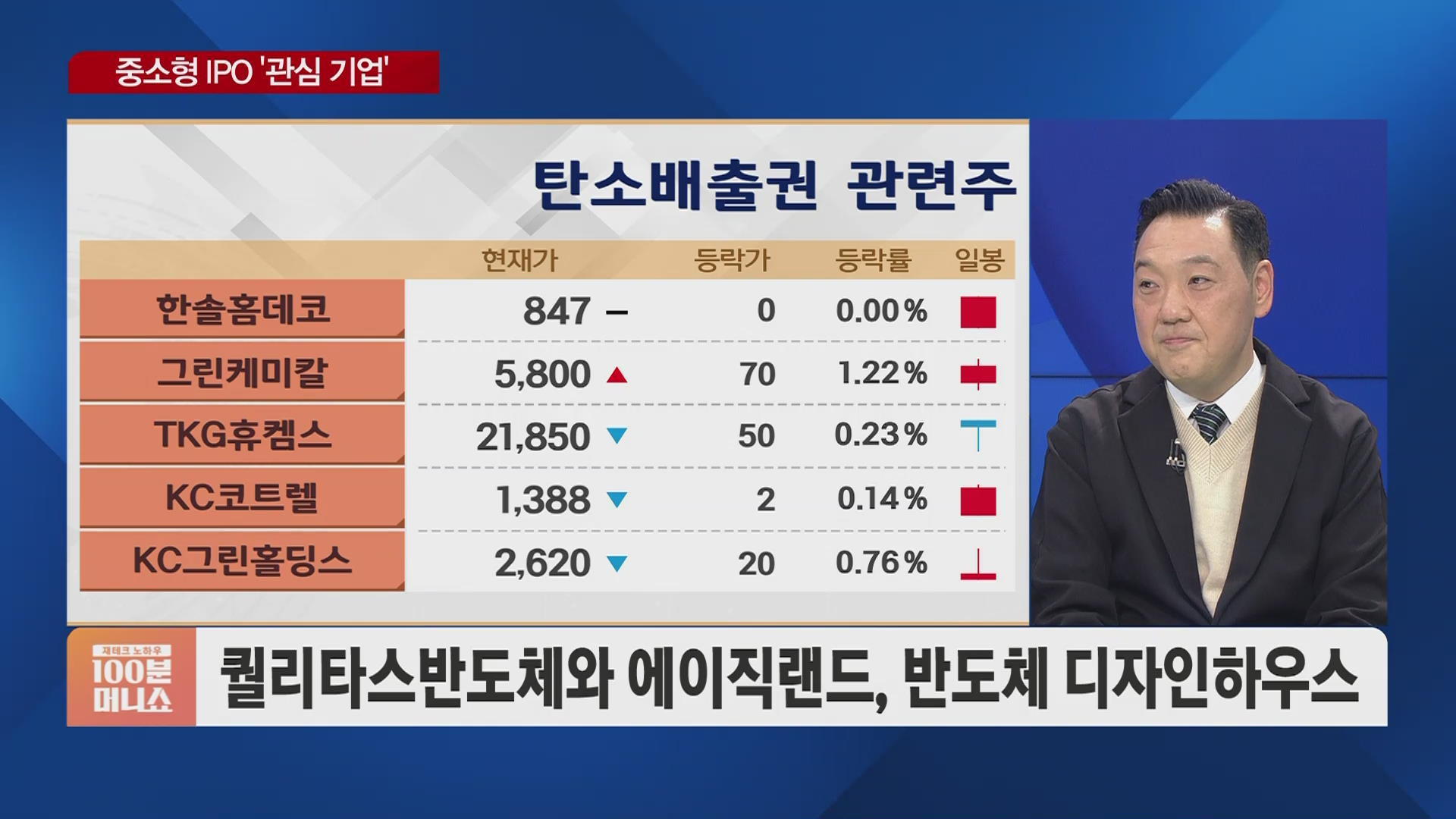 [최종경의 IPO전략] IPO '최대어'라더니…'실망 안긴 공모주' 대응전략은? - SBS Biz