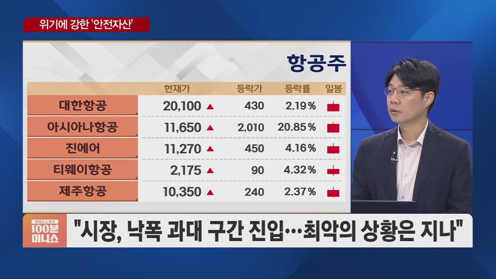 [이효석의 주간증시] 연말증시 '이번주'에 달렸다…꼭 챙겨야 하는 변수는? - SBS Biz