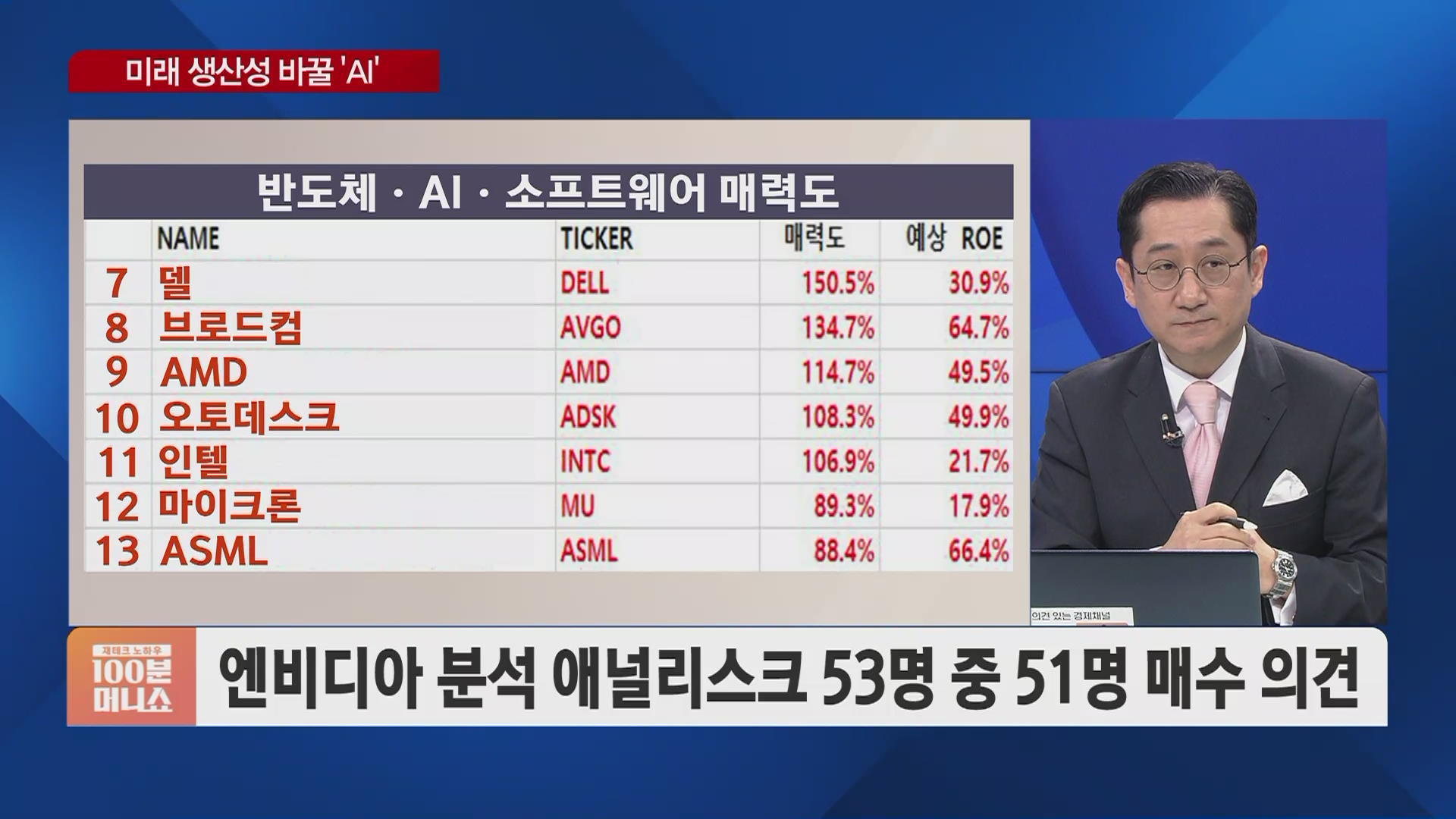 [유동원의 투자전략] 엔비디아, 생성형 AI '활활'…주가 상승 이을 후발주자는? - SBS Biz