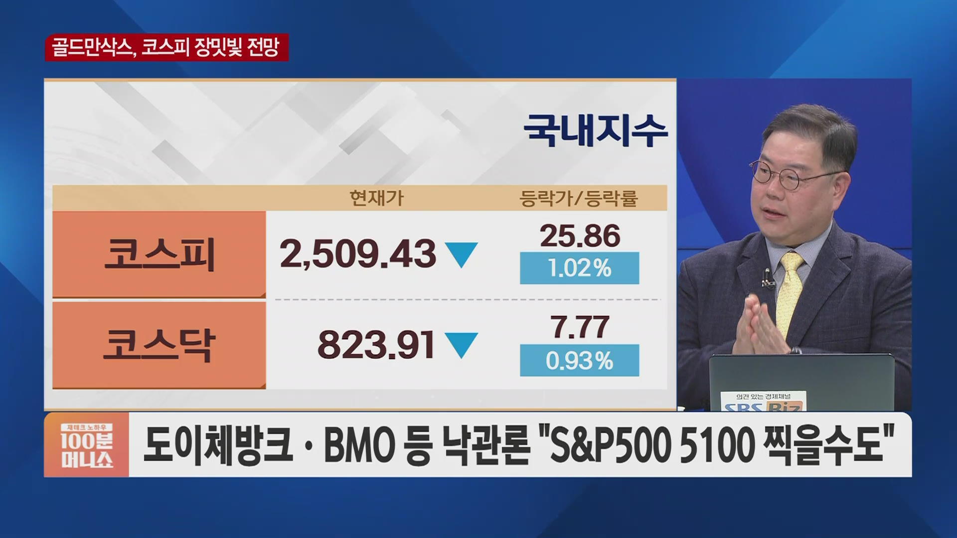 [송재경의 인사이트] 11월 상승률 3년래 최고…시장 전망은? - SBS Biz