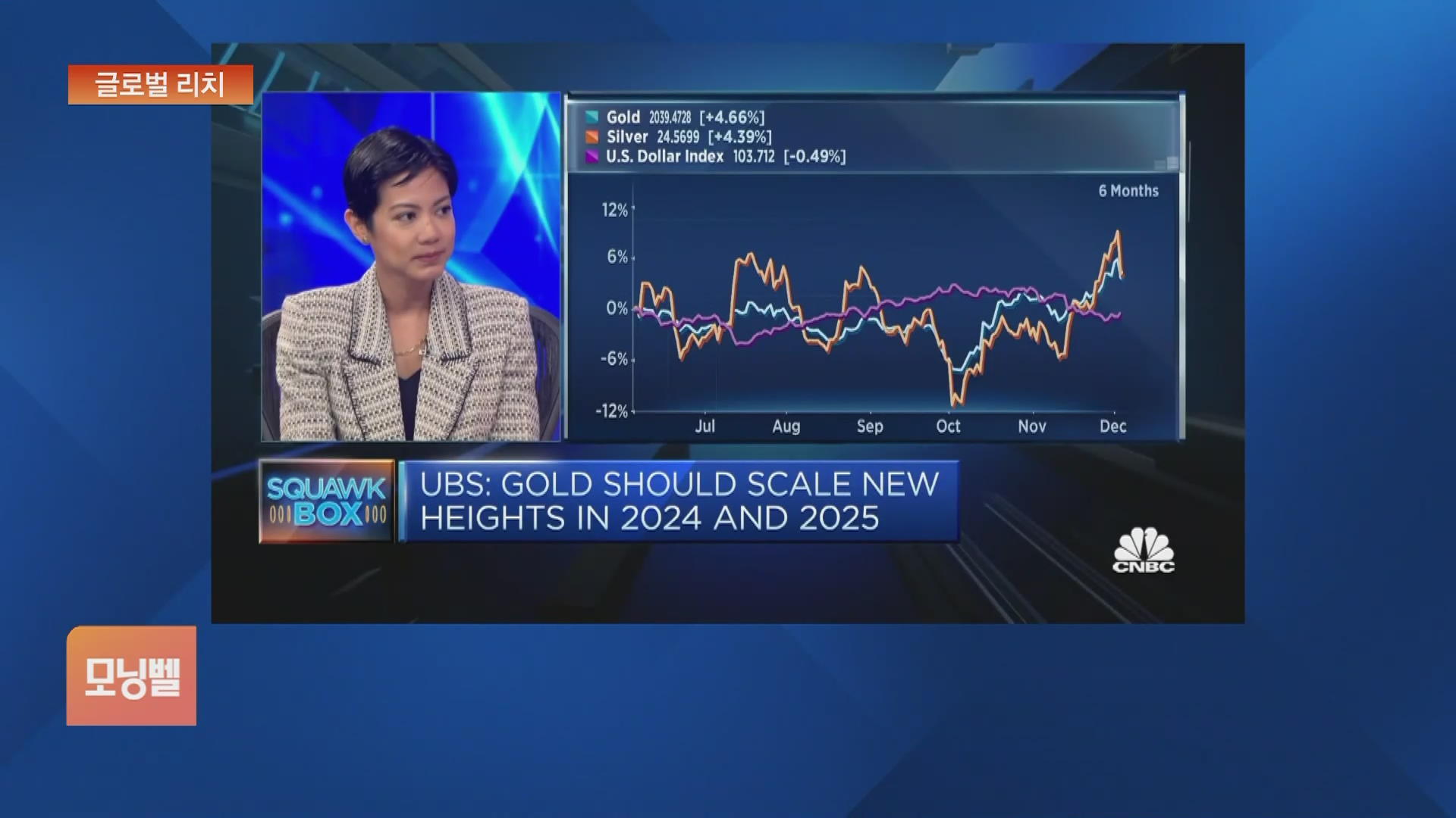 [글로벌 리치] UBS "금, 내년 말까지 2천200달러 달성할 수도" - SBS Biz