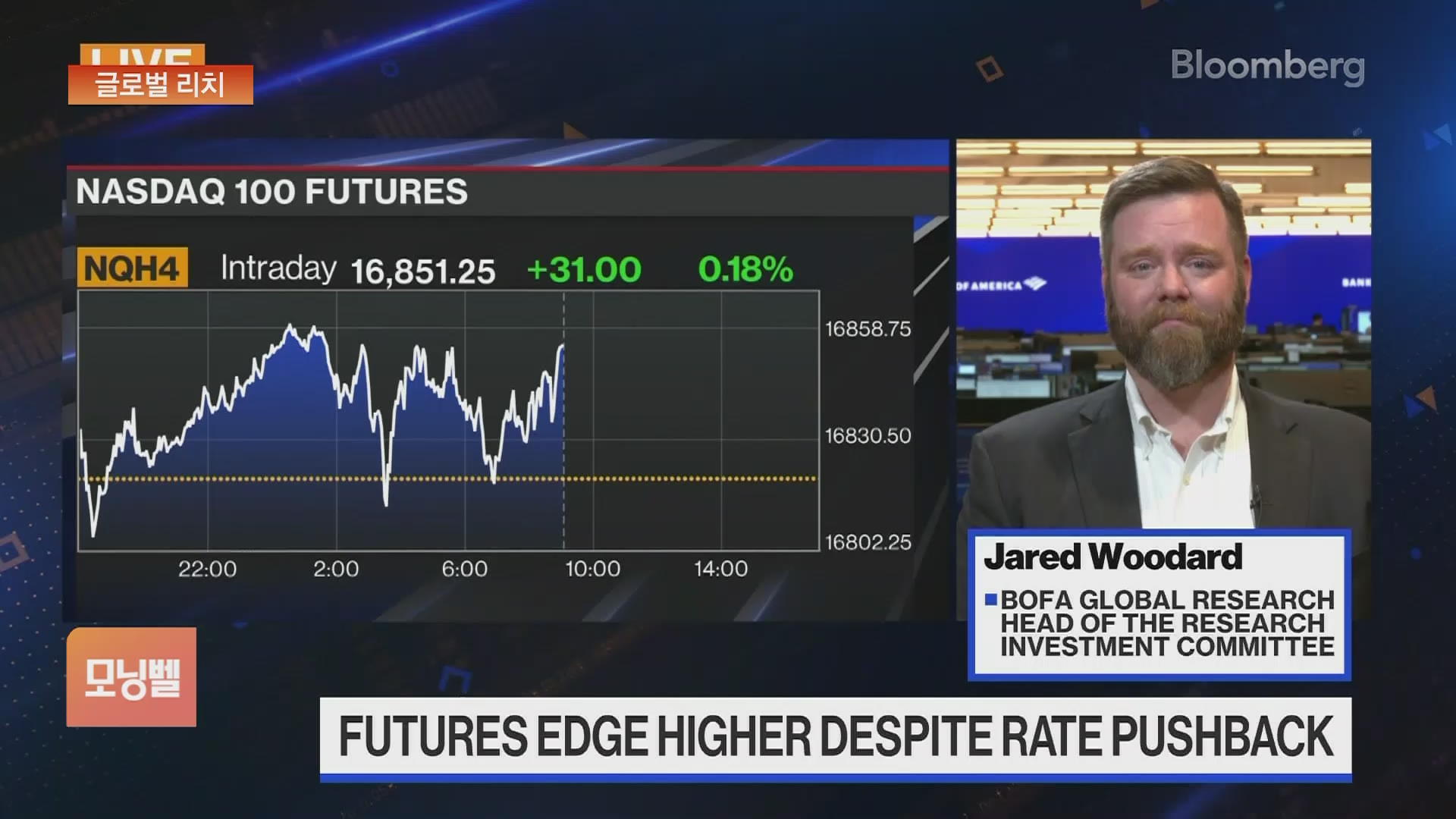 [글로벌 리치] BofA “지금이 차익 실현하기 좋은 시점” - SBS Biz