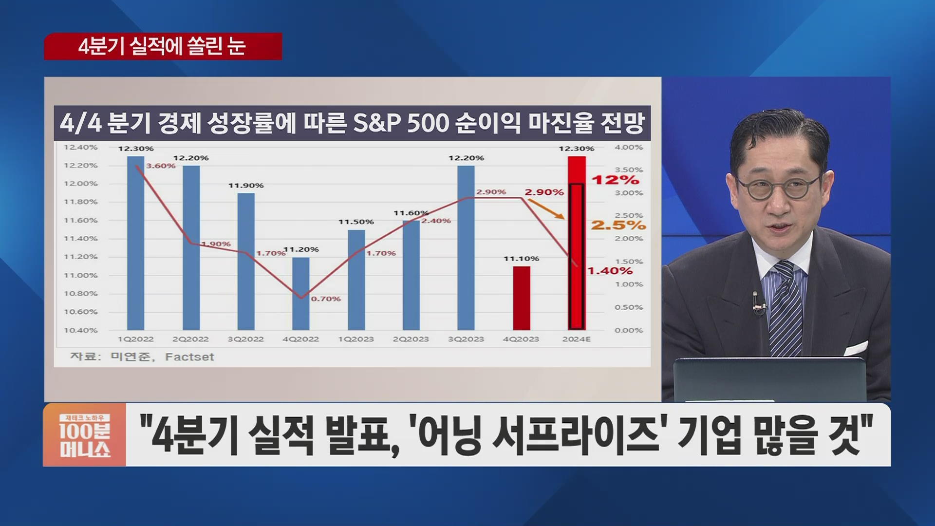 [유동원의 투자전략] 올해에도 美 대표 기술주 'M7' 강세 이어지나 - SBS Biz