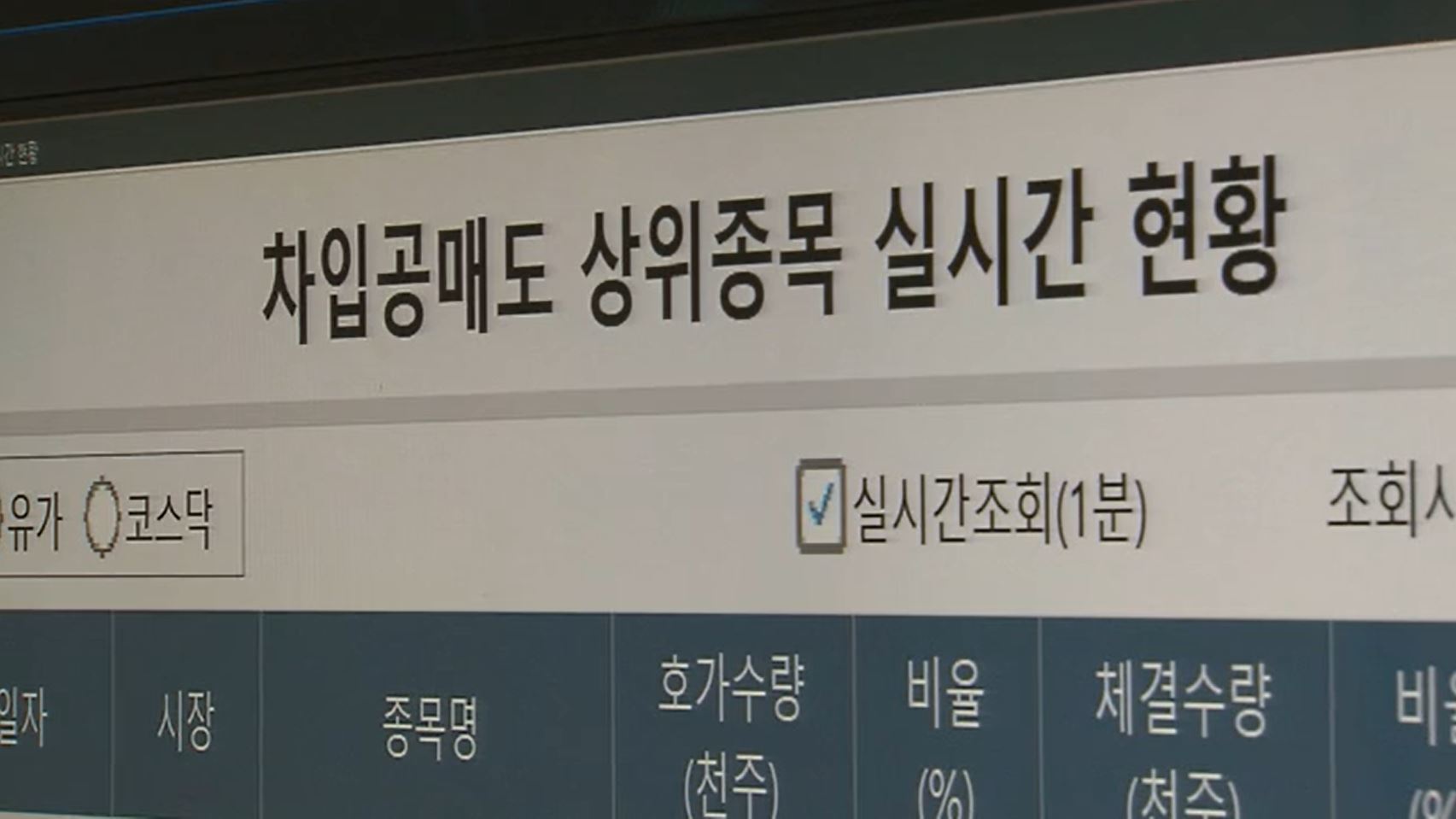 '몰래' 무차입 공매도 글로벌IB 2곳 또 걸렸다 - SBS Biz