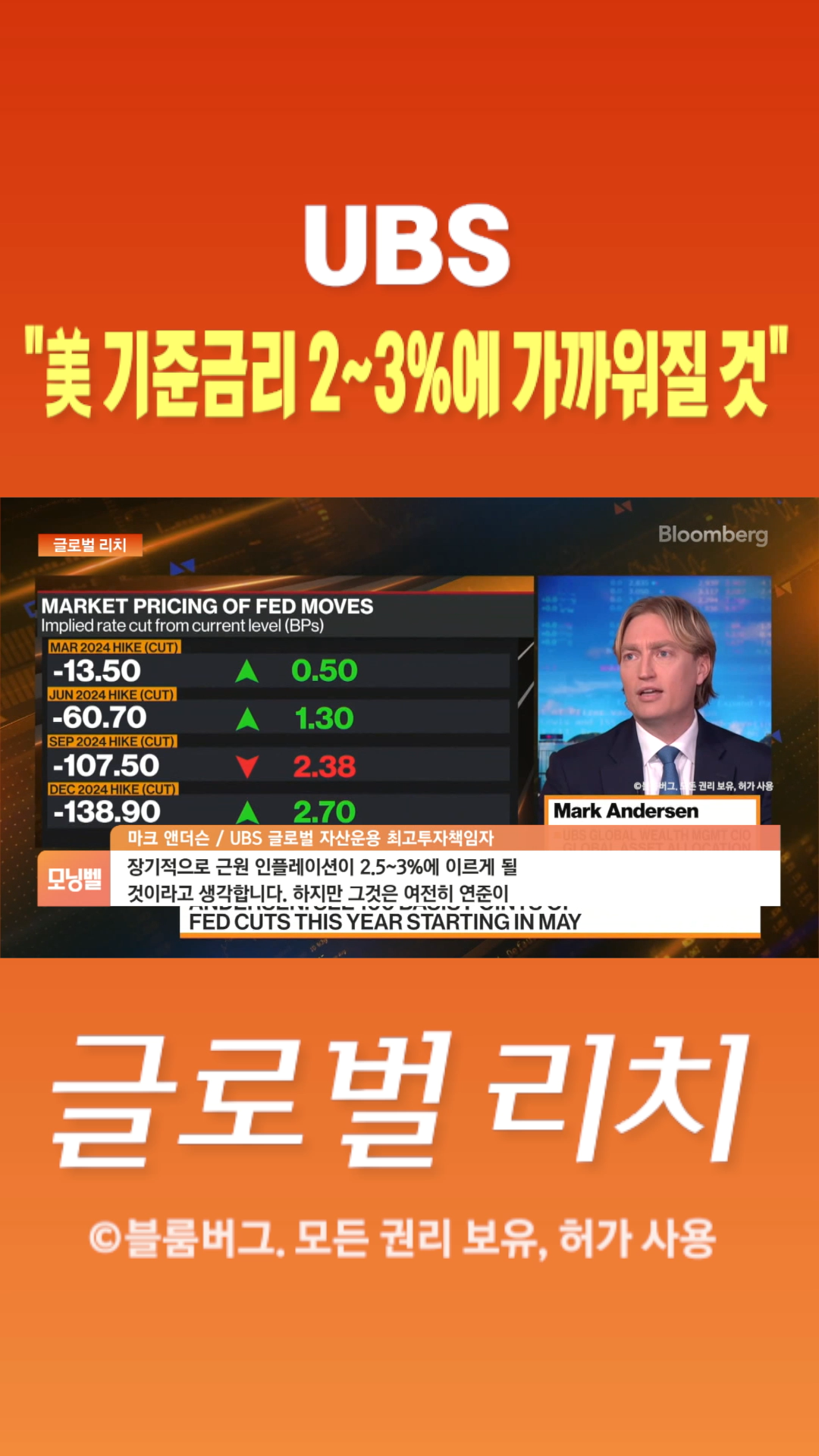 [숏폼] UBS "美 기준금리 2~3%에 가까워질 것" - SBS Biz