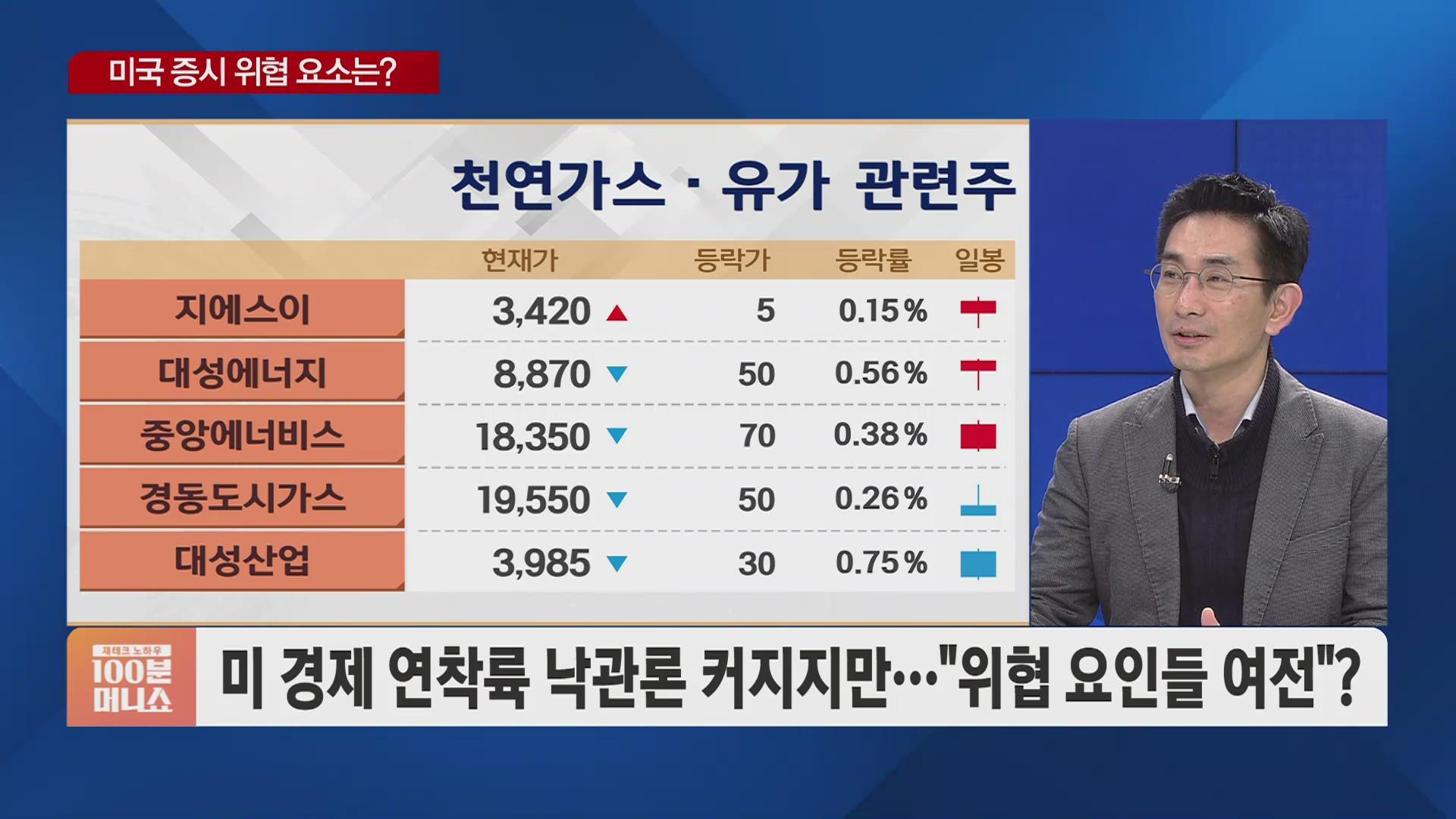 [허재환의 금요시장] 잘나가던 테슬라, 어쩌다가…주가 폭락에 'M7 제외' 목소리도 - SBS Biz