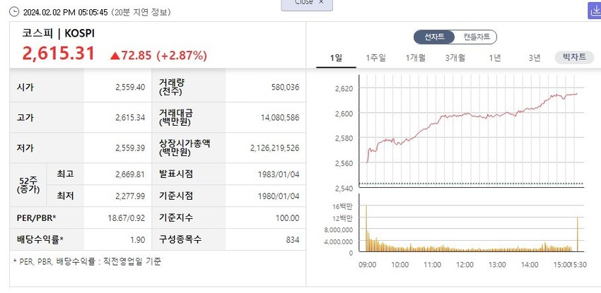 '밸류업, 외국인에 통했다…2600선 복귀한 코스피, 日거래대금 14조 넘어 - SBS Biz