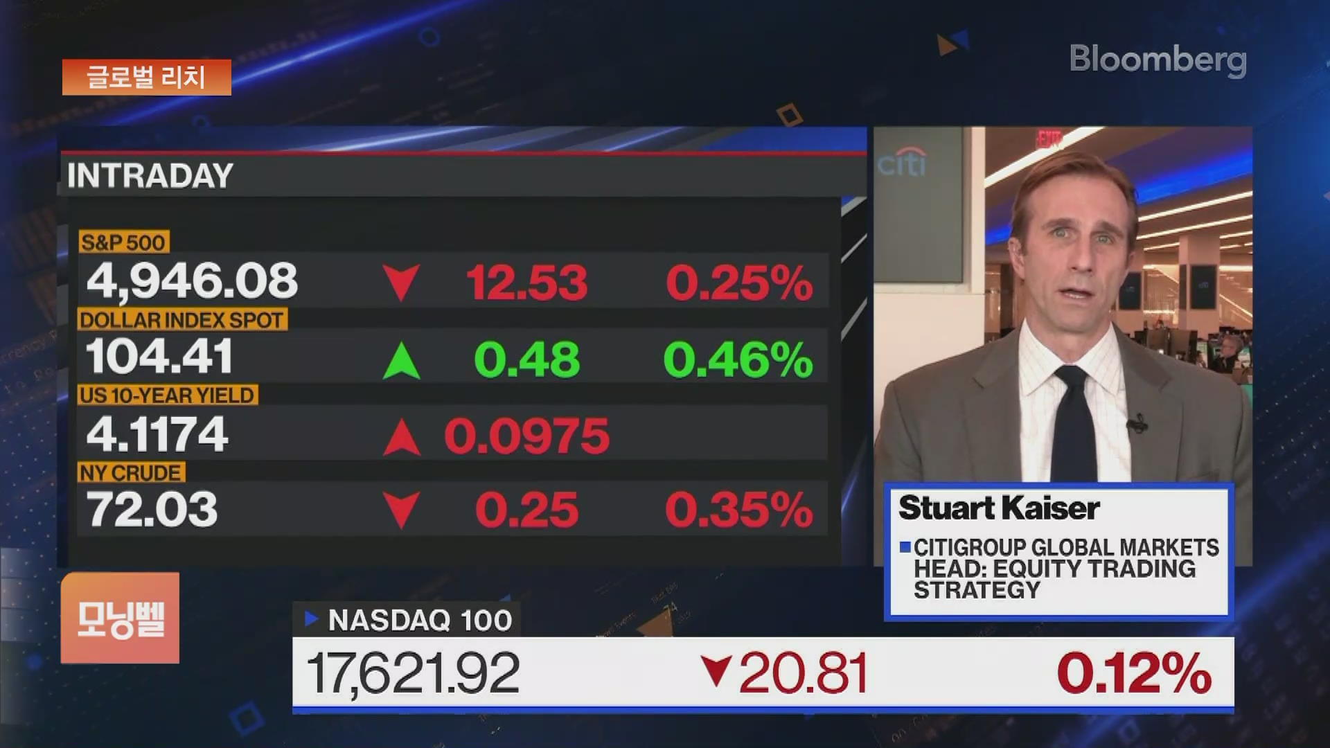 [글로벌 리치] 씨티 "올해 시장폭 확대될 것" - SBS Biz