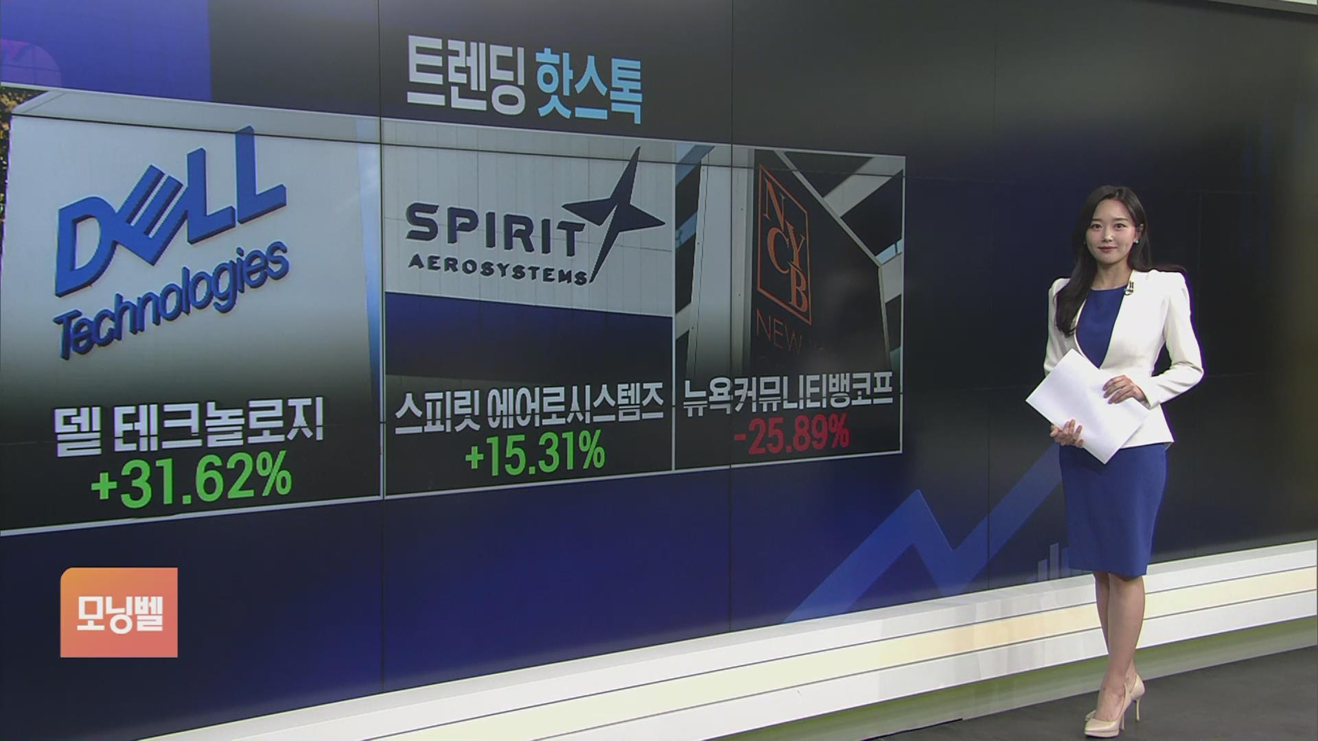 [서학개미 뭐샀나] 서학개미, 슈퍼마이크로도 담았다…S&P500 편입 호재 - SBS Biz