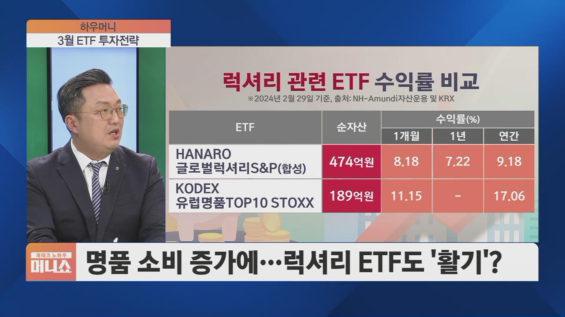 [하우머니] '엔비디아'를 어쩐디야…ETF 투자전략은 - SBS Biz