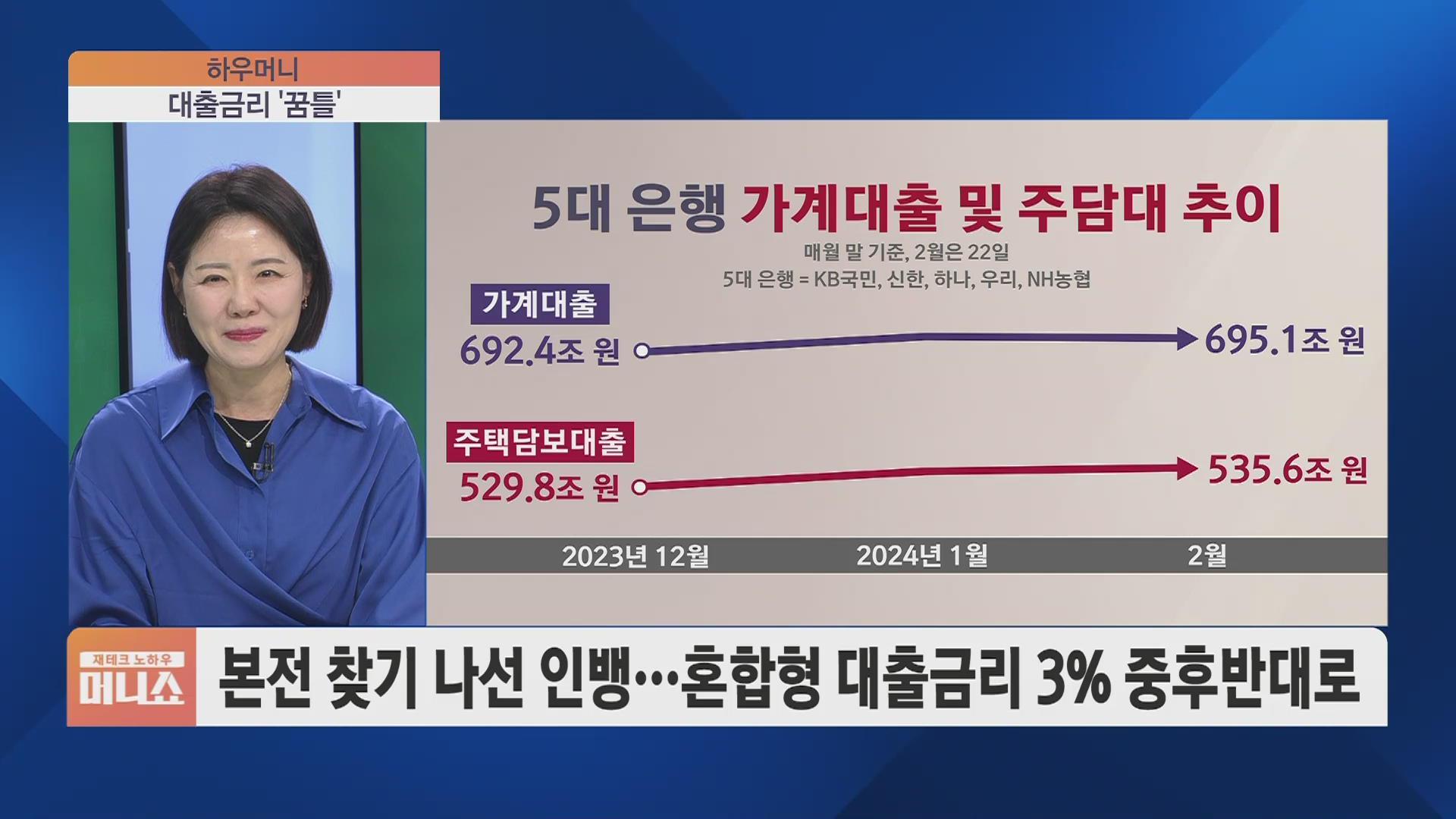 [하우머니] "여보, 대출 미리 받아 둘걸"…'스트레스 DSR' 대처법은 - SBS Biz