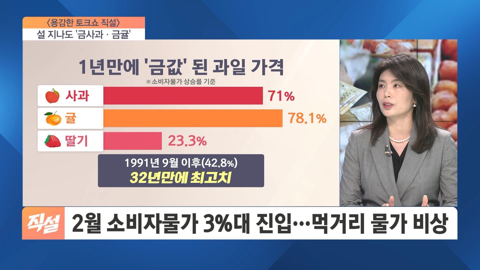 설 지나도 '금사과·금귤'…먹거리 물가 비상 - SBS Biz