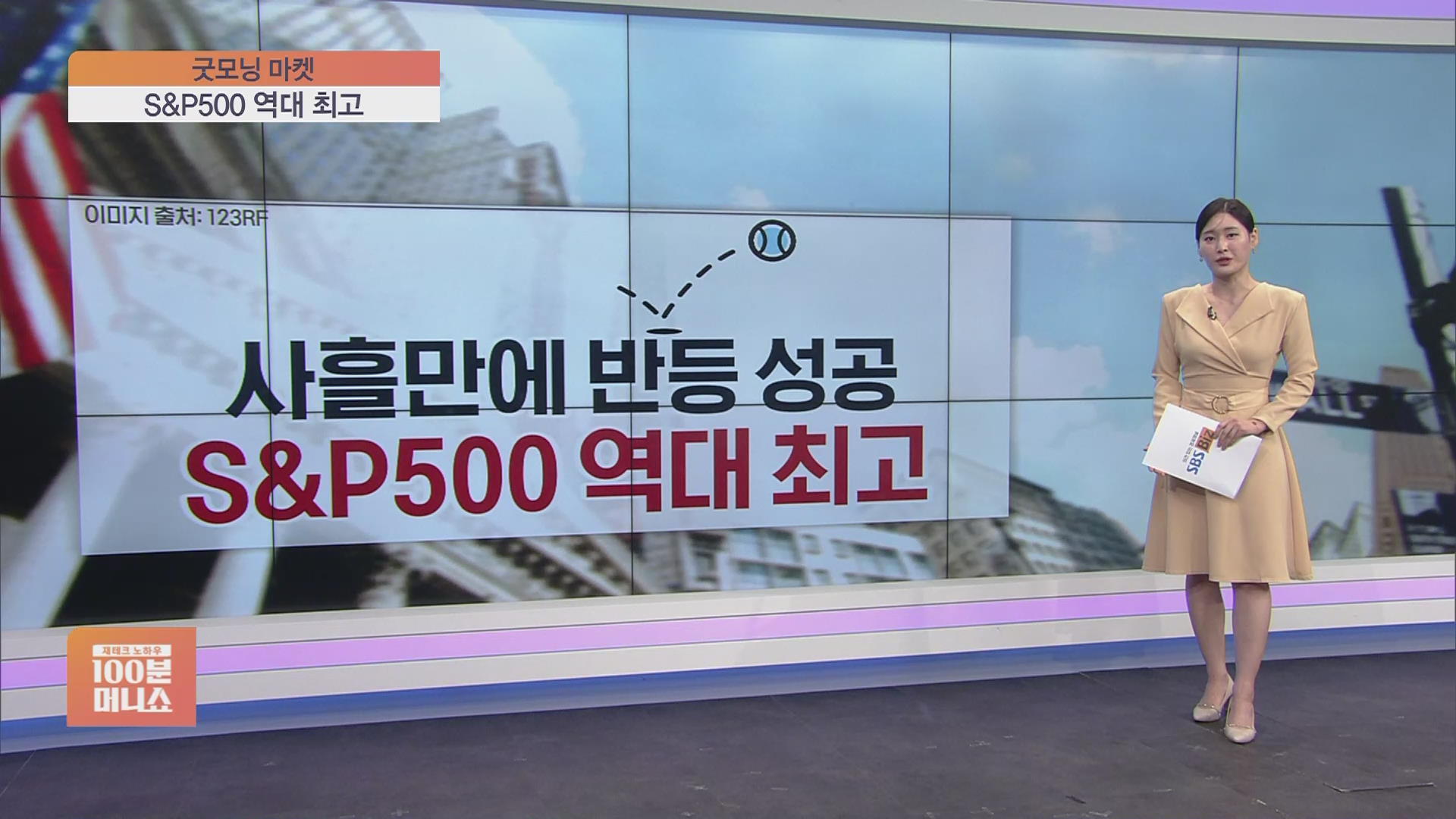 [굿모닝 마켓] 뉴욕증시 사흘만에 반등 성공…S&P500 또 '사상 최고' 경신 - SBS Biz