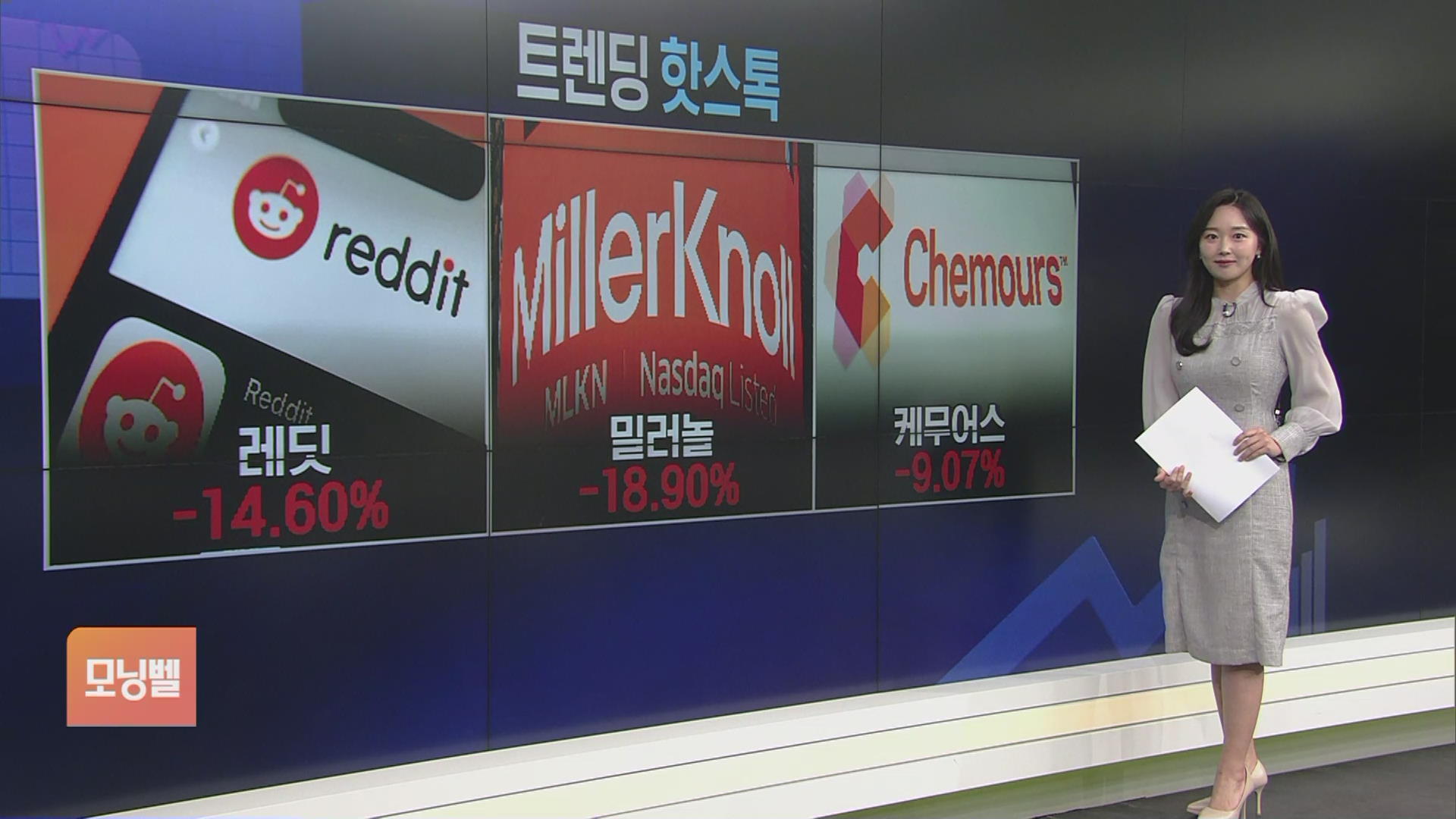 [트렌딩 핫스톡] '美 개미들의 성지' 레딧, 경영진 주식 매도에 하락세 - SBS Biz