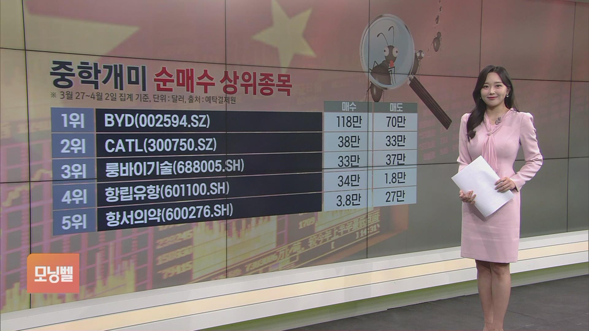 [트렌딩 핫스톡] 인텔, 파운드리 부문 70억달러 영업손실에 8.22% 급락 - SBS Biz