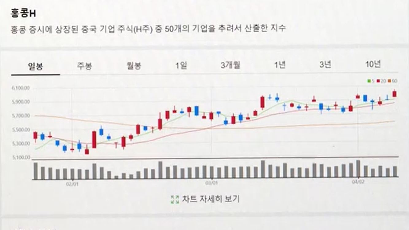 홍콩 H지수 6000 돌파…ELS 지옥에서 반전? - SBS Biz