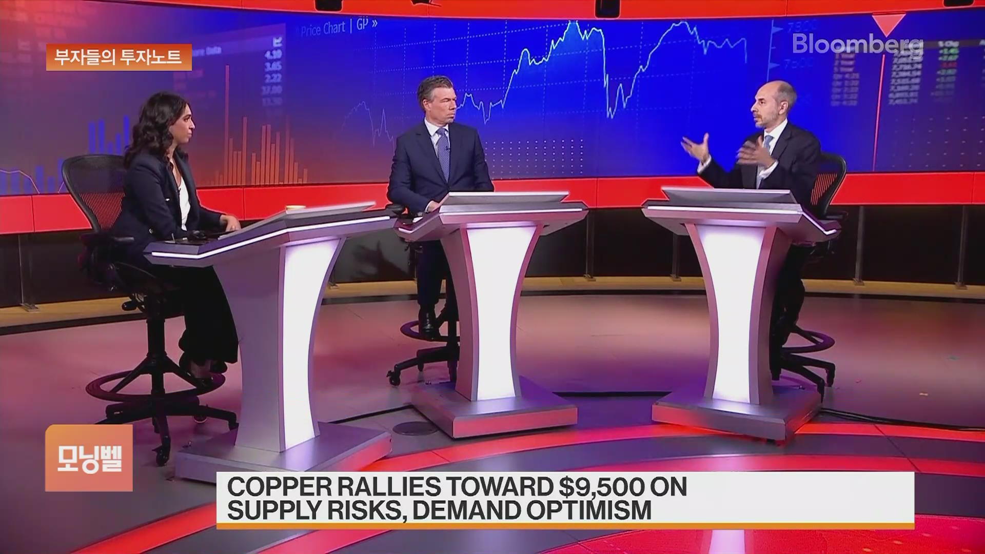[부자들의 투자노트] BofA "구리 가격, 향후 12개월간 최소 30% 오를 것" - SBS Biz