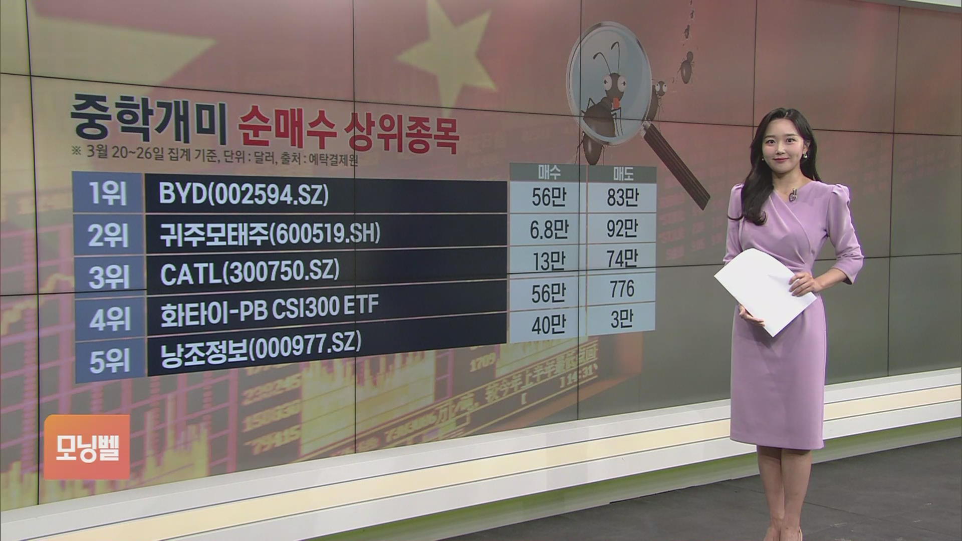 [트렌딩 핫스톡] ASML, 1분기 매출·수주 부진…中 매출이 절반 차지 - SBS Biz