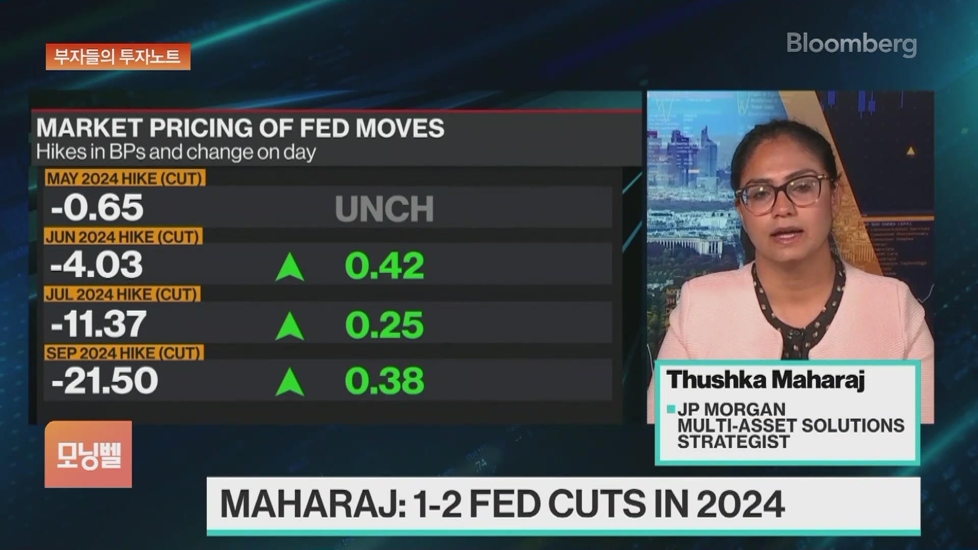 [부자들의 투자노트] JP모건 "강한 美 경제, 위험자산에 건설적" - SBS Biz