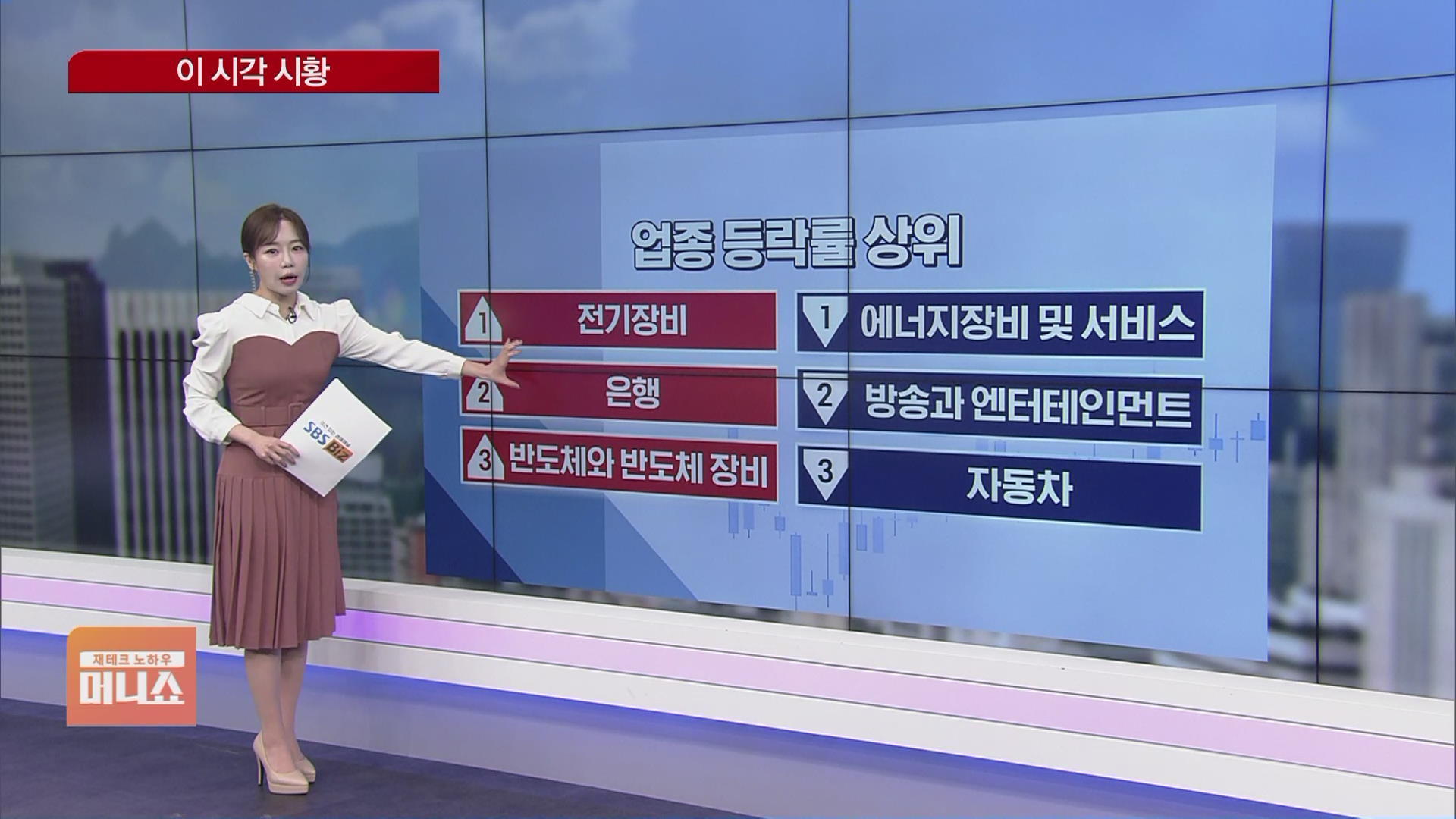 [이 시각 시황] 뱃고동 울리는 조선주…HD현대마린솔루션, 청약 흥행 마무리 - SBS Biz