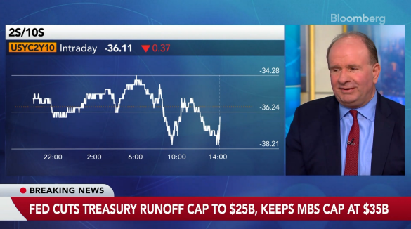 엘-에리언·JP모건 미셸 "5월 FOMC, 시장에 긍정적" - SBS Biz
